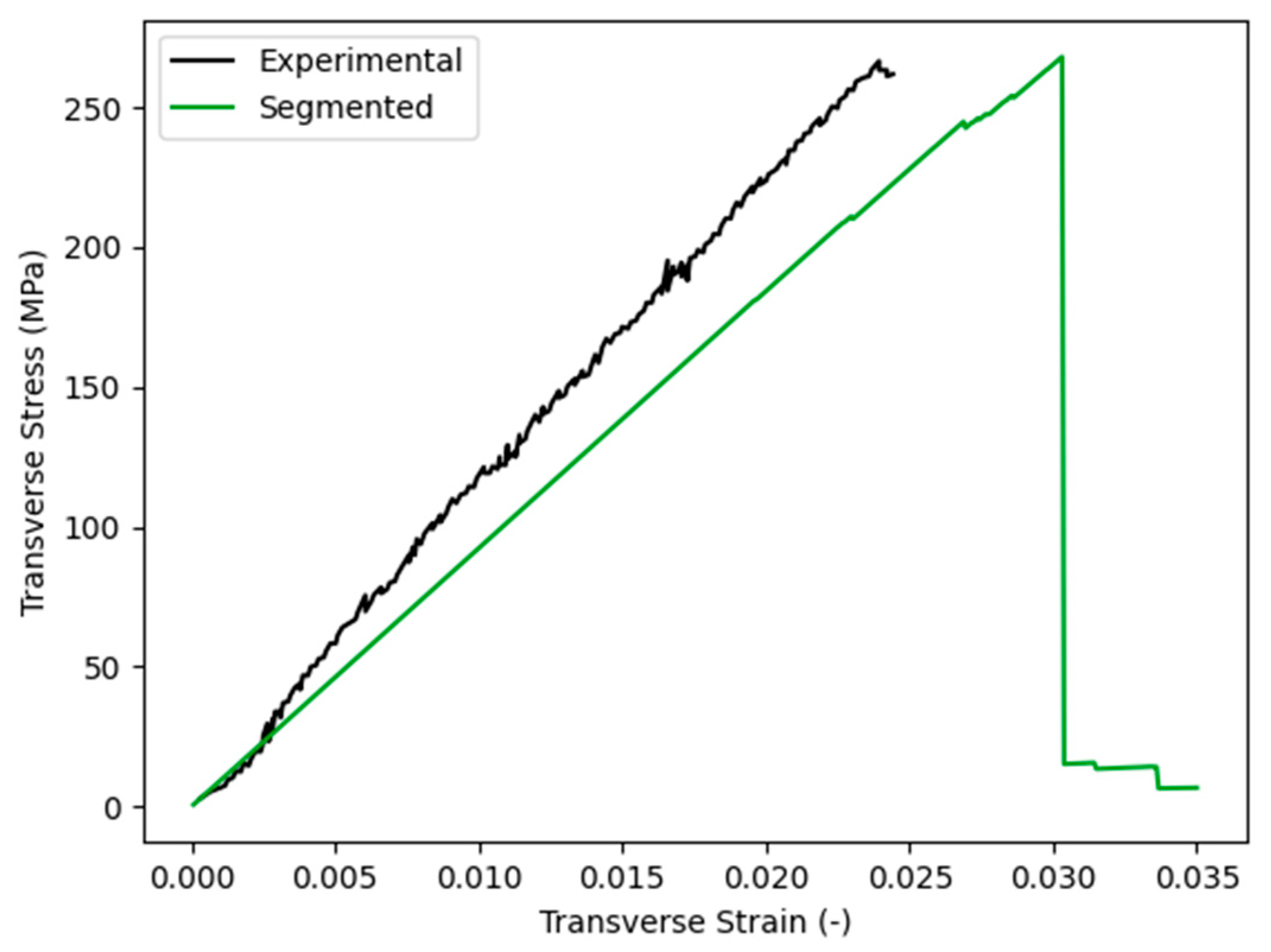 Towards the Development of Multiscale Digital Twins for Fiber ...