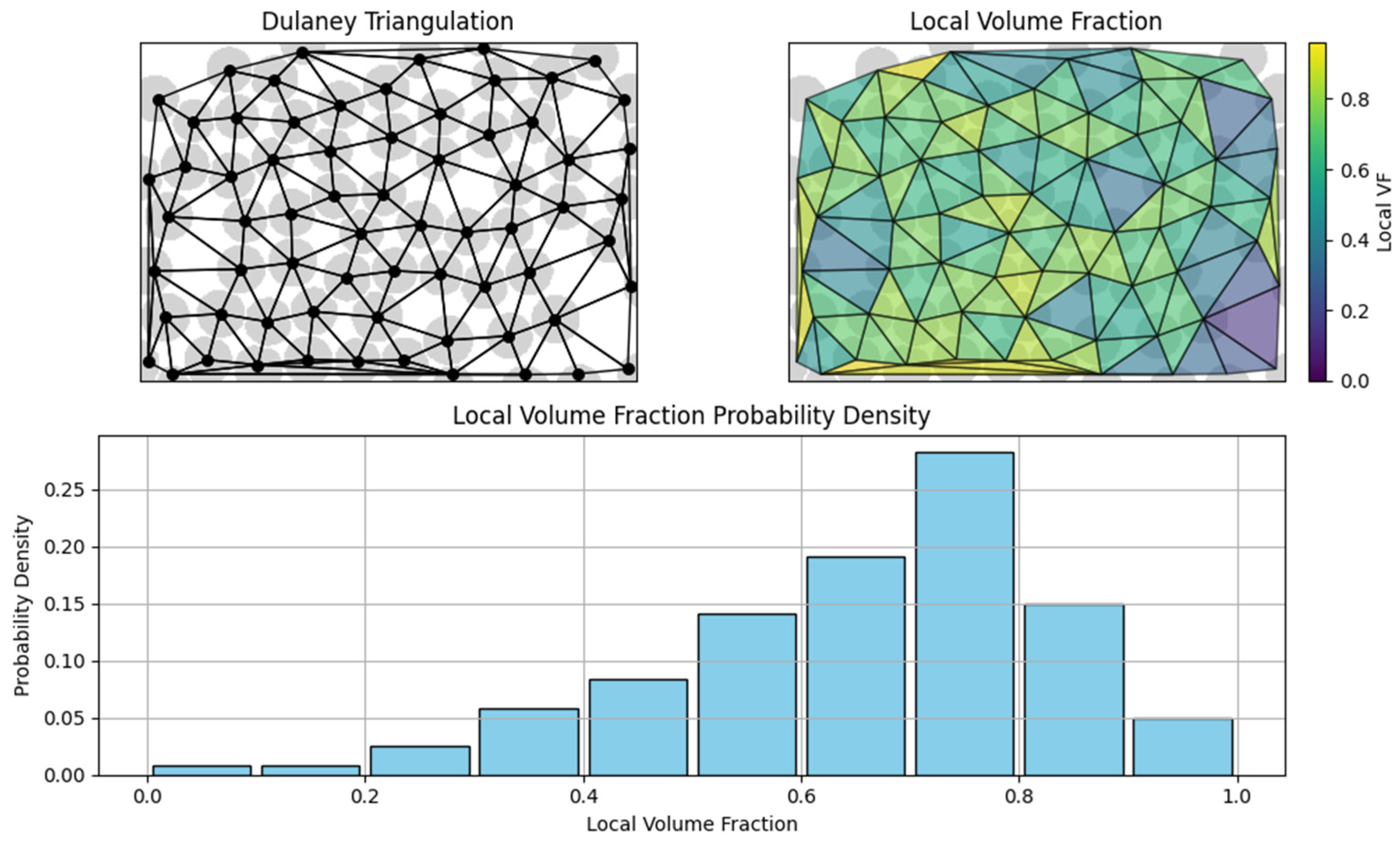 Towards the Development of Multiscale Digital Twins for Fiber ...