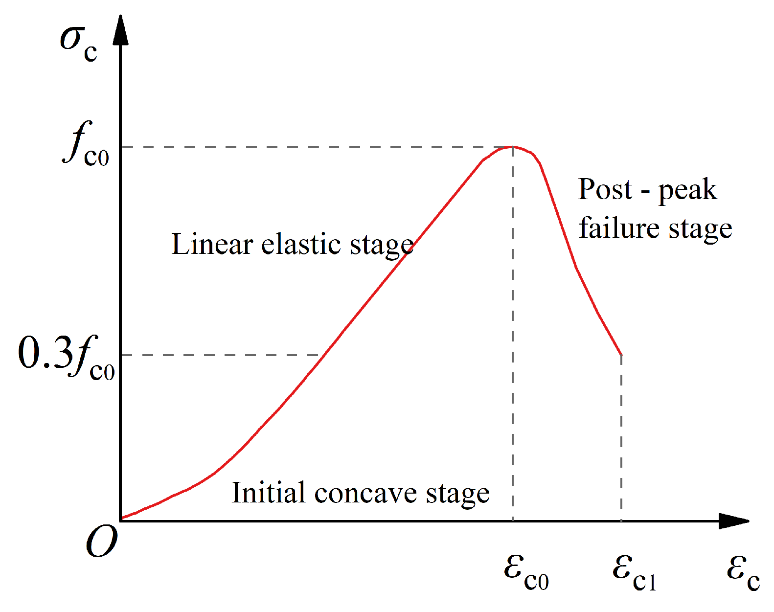 Influence of Ice Content and Water-to-Binder Ratio on the Uniaxial ...