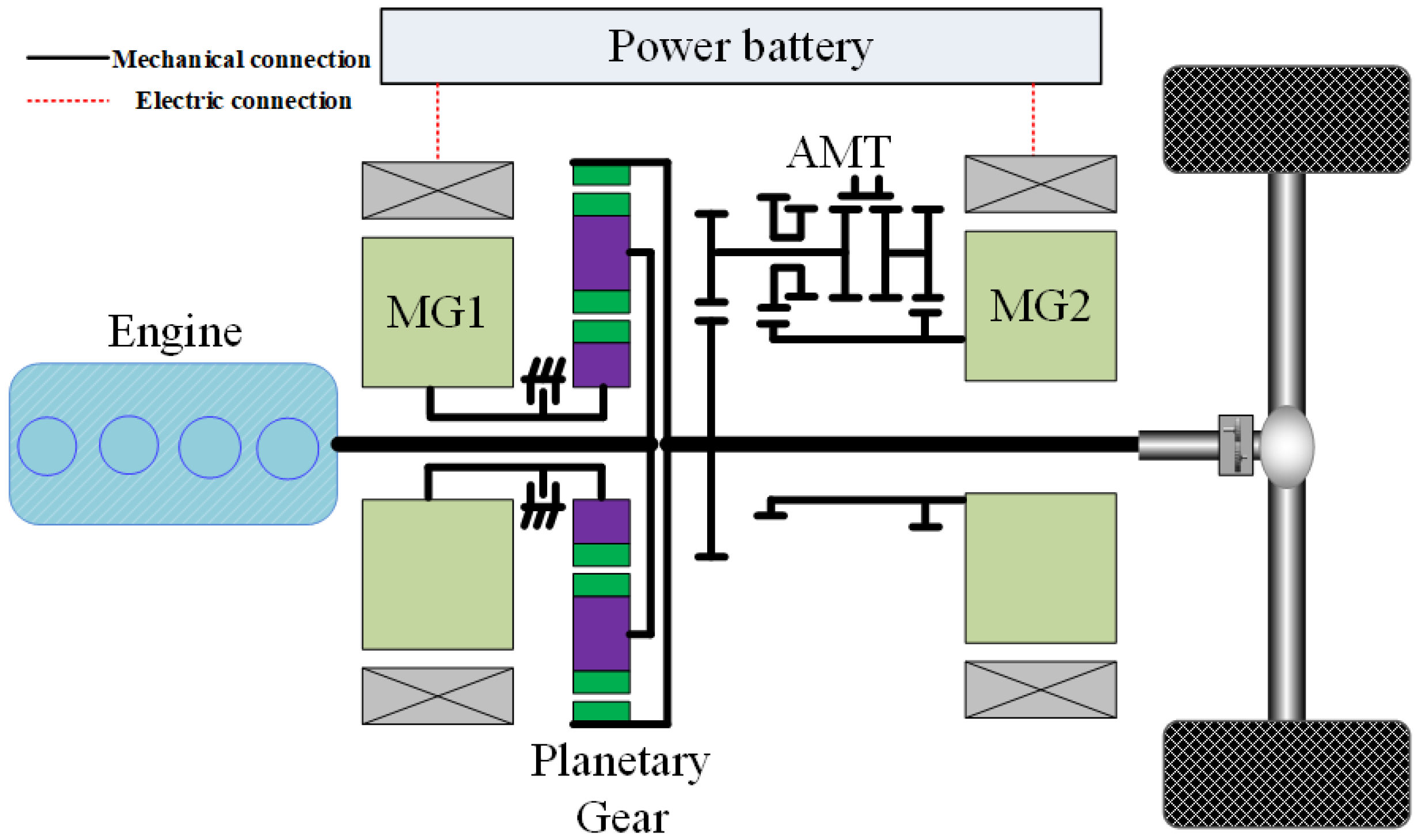 Research on Multi-Objective Optimal Energy Management Strategy for ...