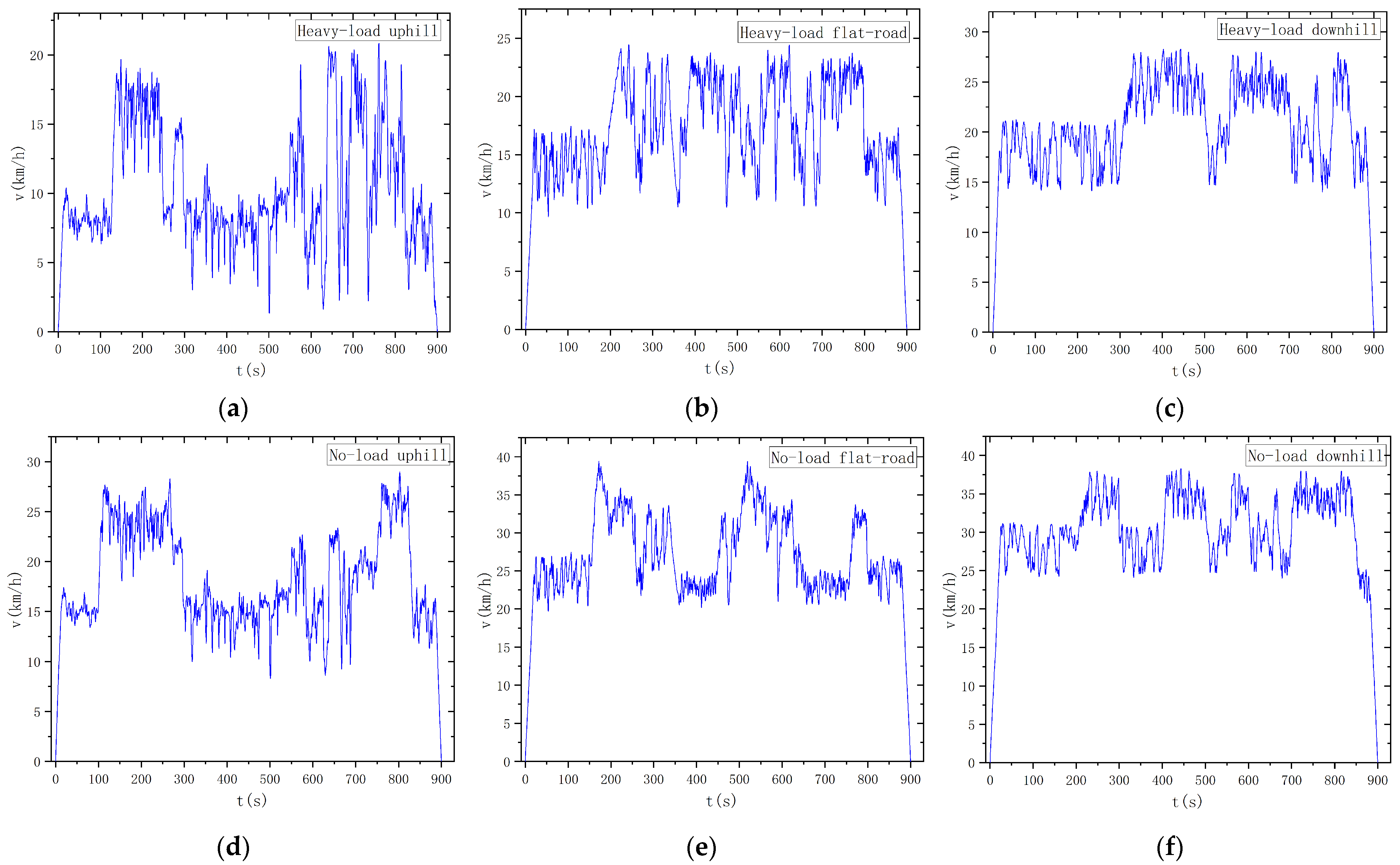Research on Multi-Objective Optimal Energy Management Strategy for ...