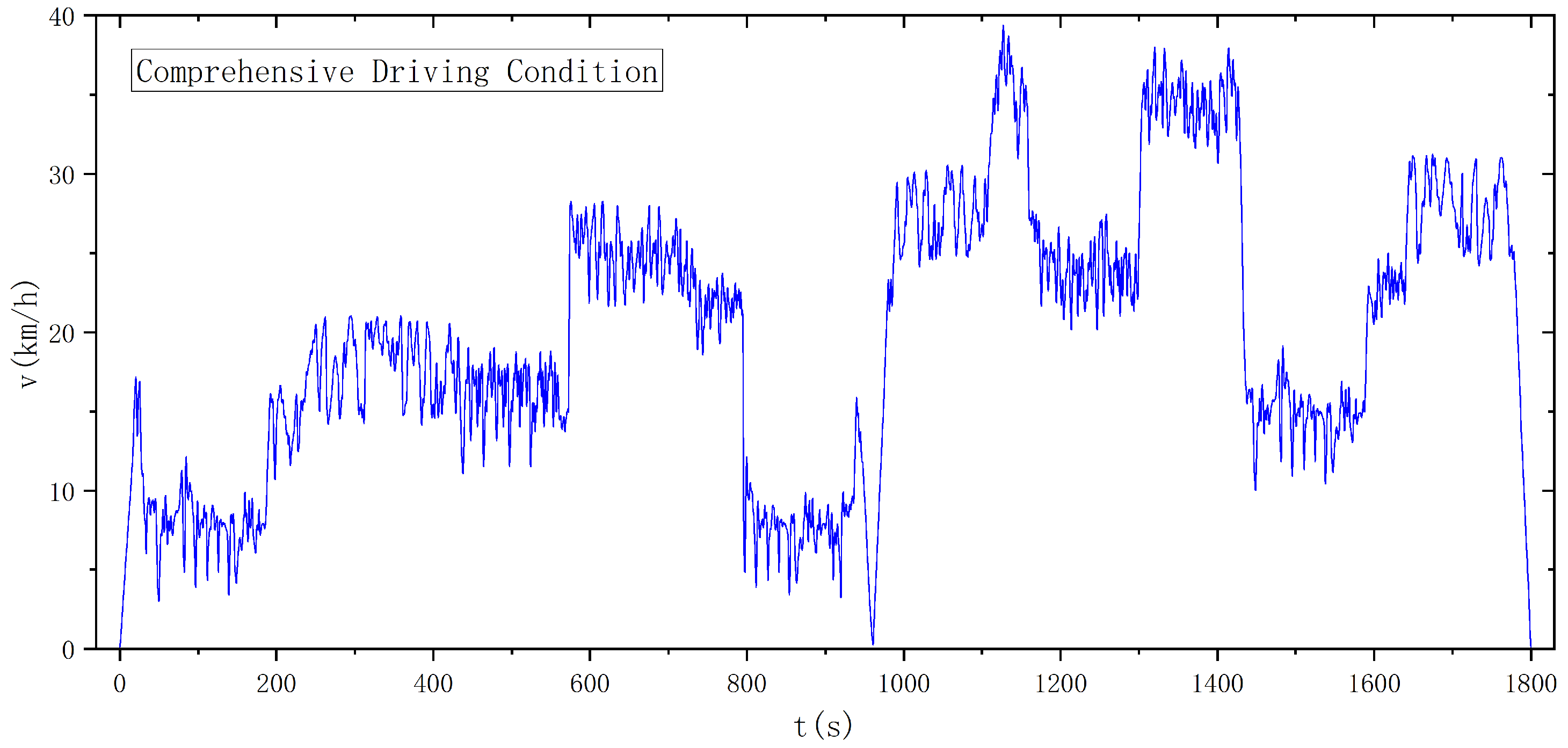 Research on Multi-Objective Optimal Energy Management Strategy for ...