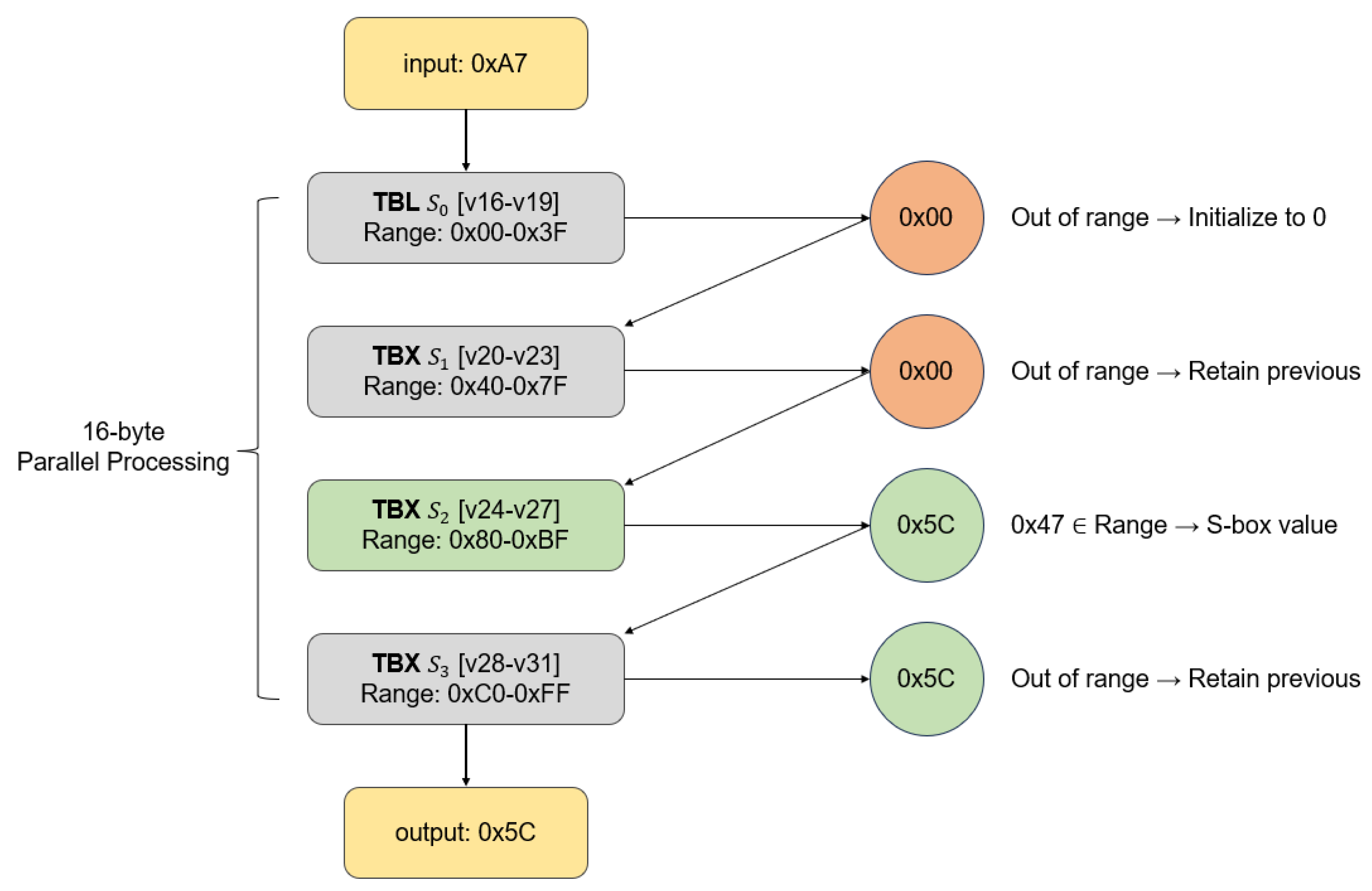 Accelerating FAEST Signatures on ARM: NEON SIMD AES and Parallel VOLE ...