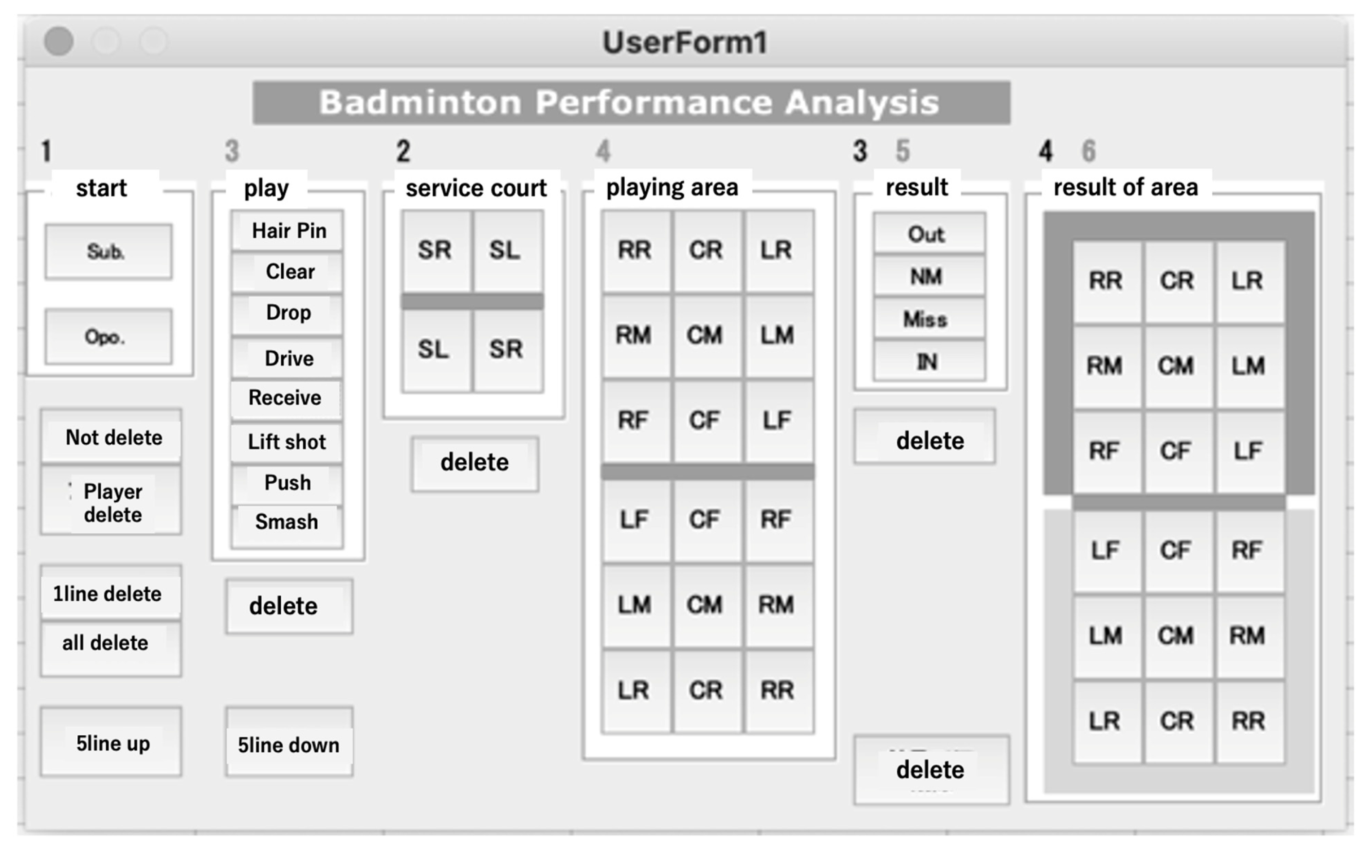 Novel Analysis of Game Performance in Badminton: A Hierarchical ...