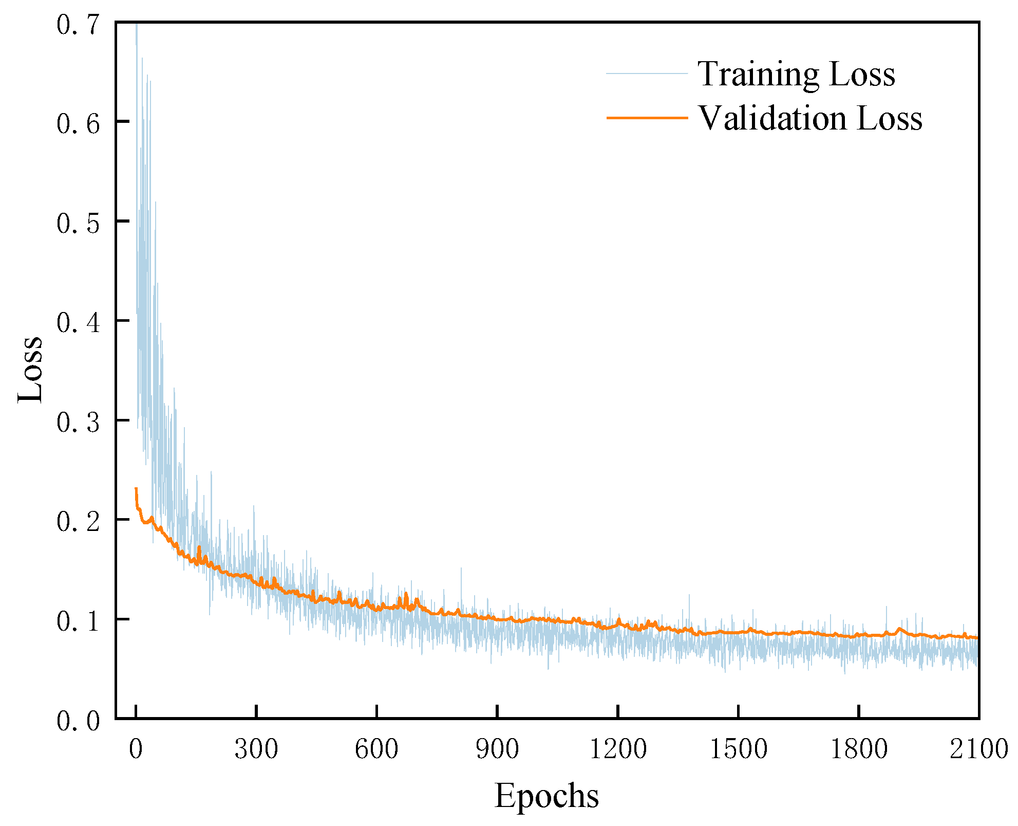 Research on the Optimization Design of Drilling Parameters for Dynamic ...