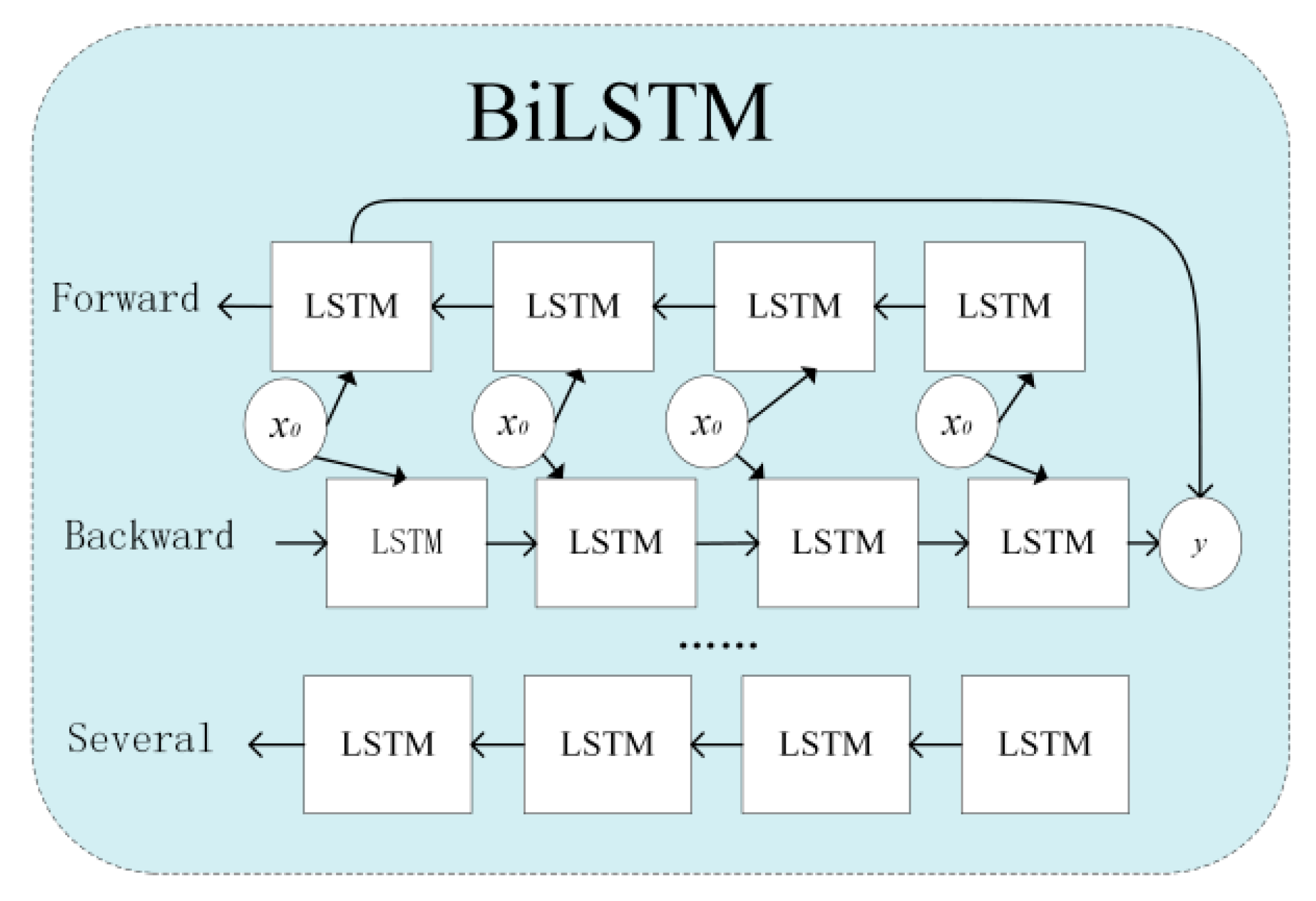Incipient Fault Diagnosis in Power Cables Based on WOA-CEEMDAN and a ...