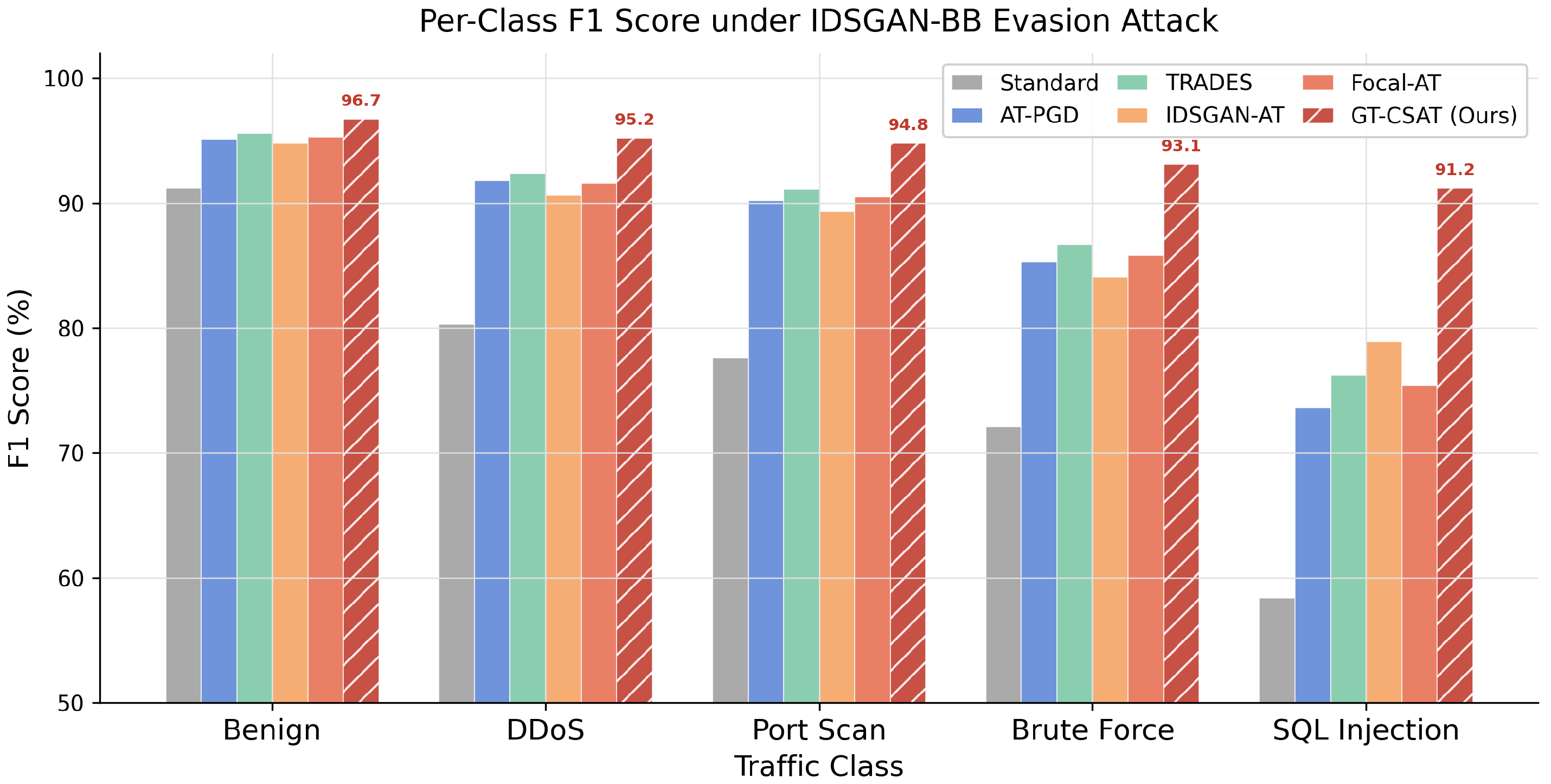 Game-Theoretic Cost-Sensitive Adversarial Training for Robust Cloud ...