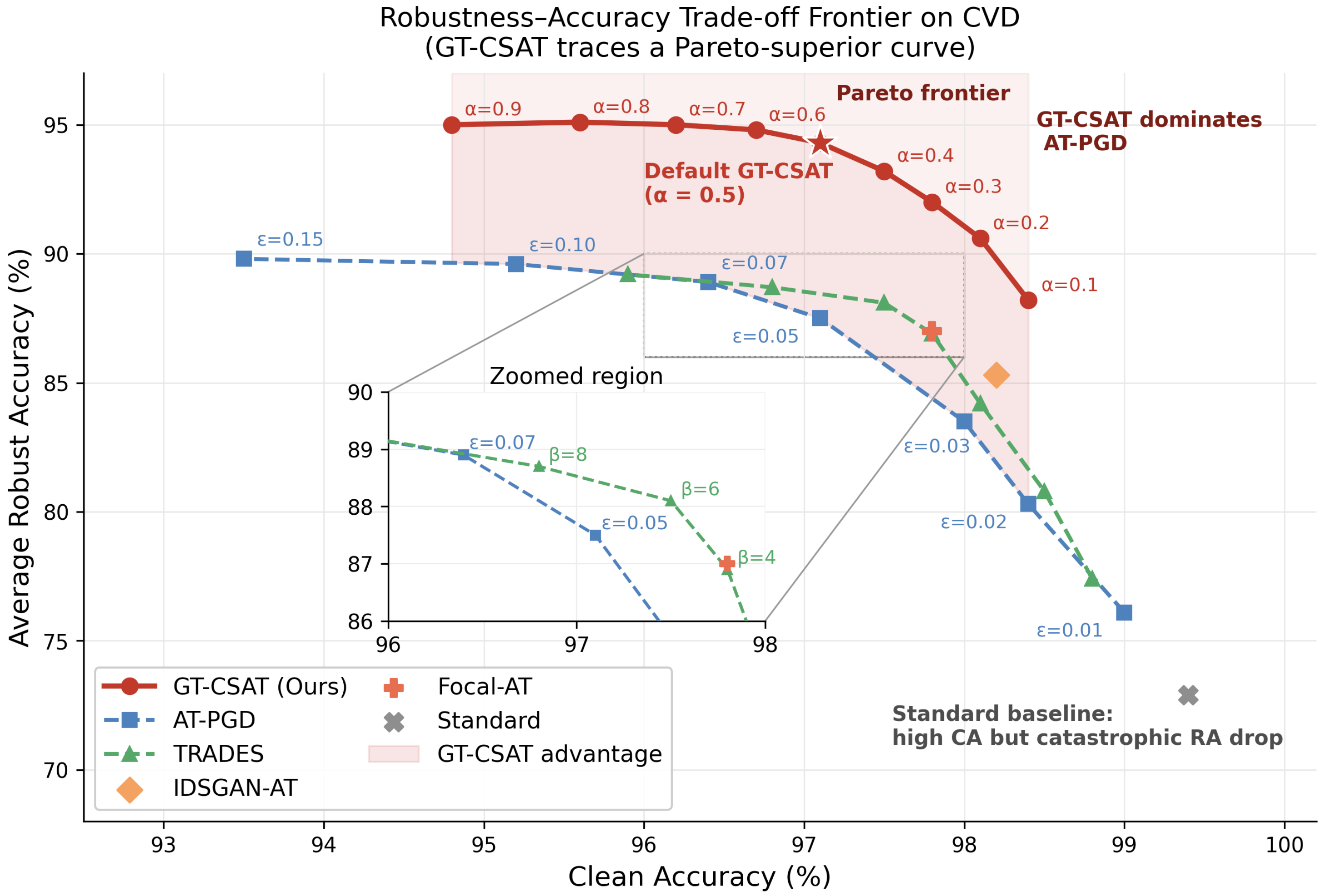 Game-Theoretic Cost-Sensitive Adversarial Training for Robust Cloud ...