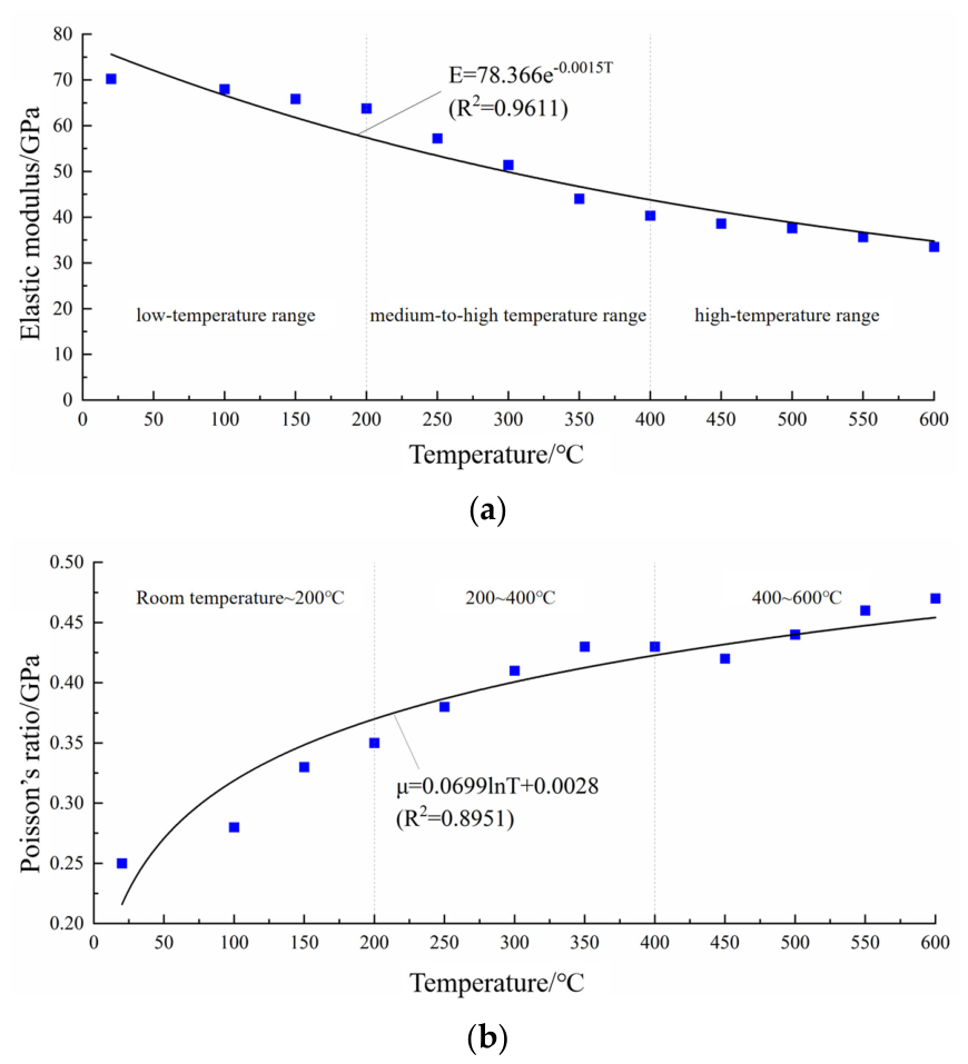 Thermal Influence Zone Evolution Under THM Coupling in High-Geothermal ...