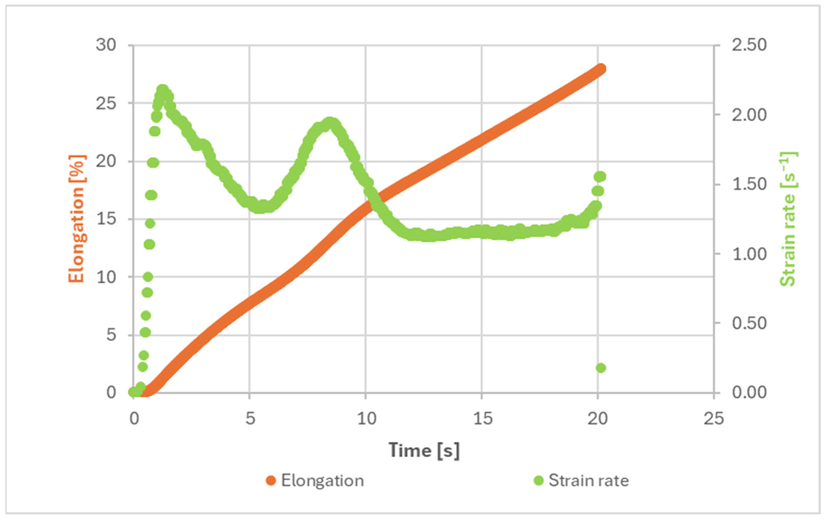 Influence of Belt Construction on Strain Rate During Tensile Testing of ...