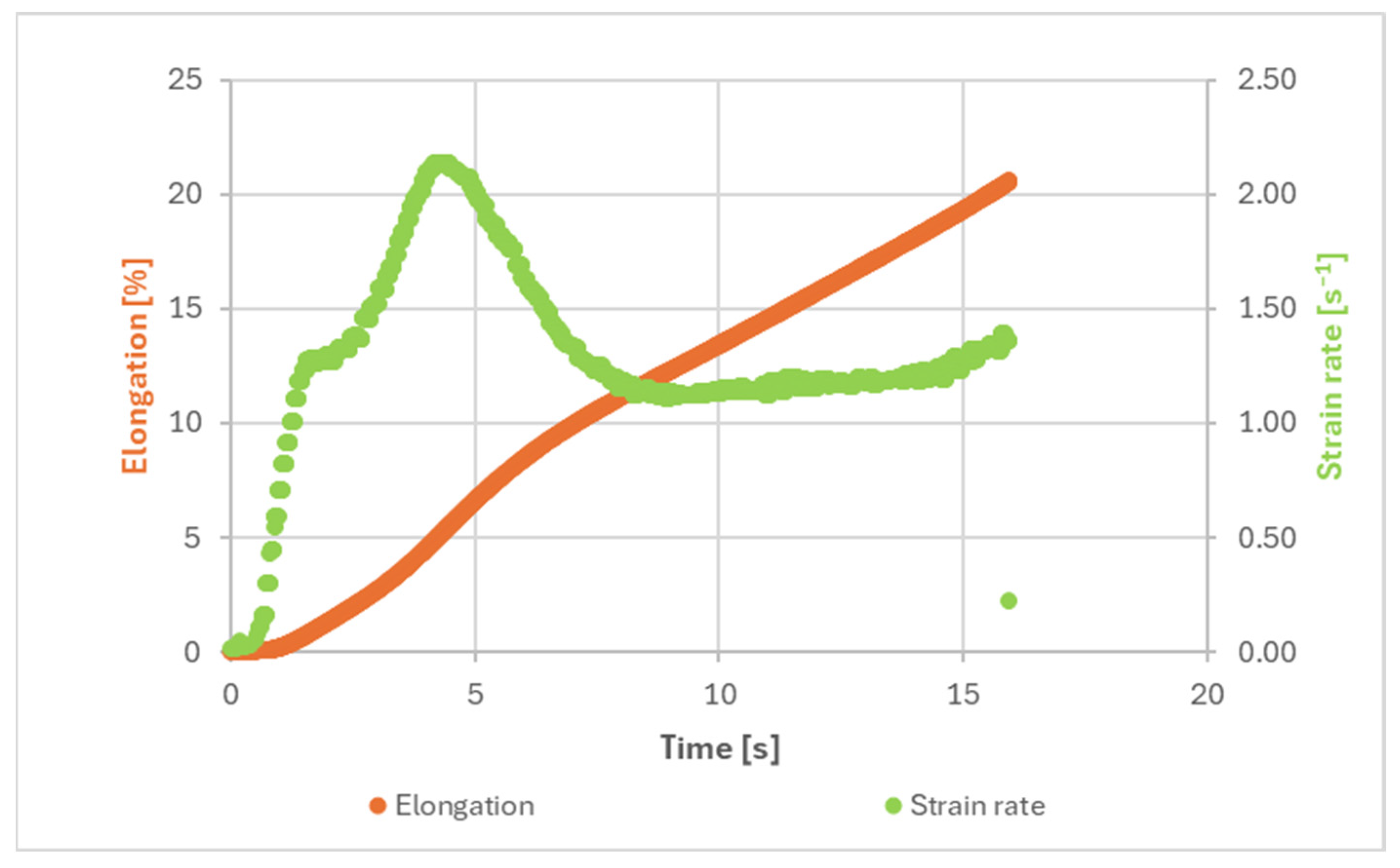 Influence of Belt Construction on Strain Rate During Tensile Testing of ...