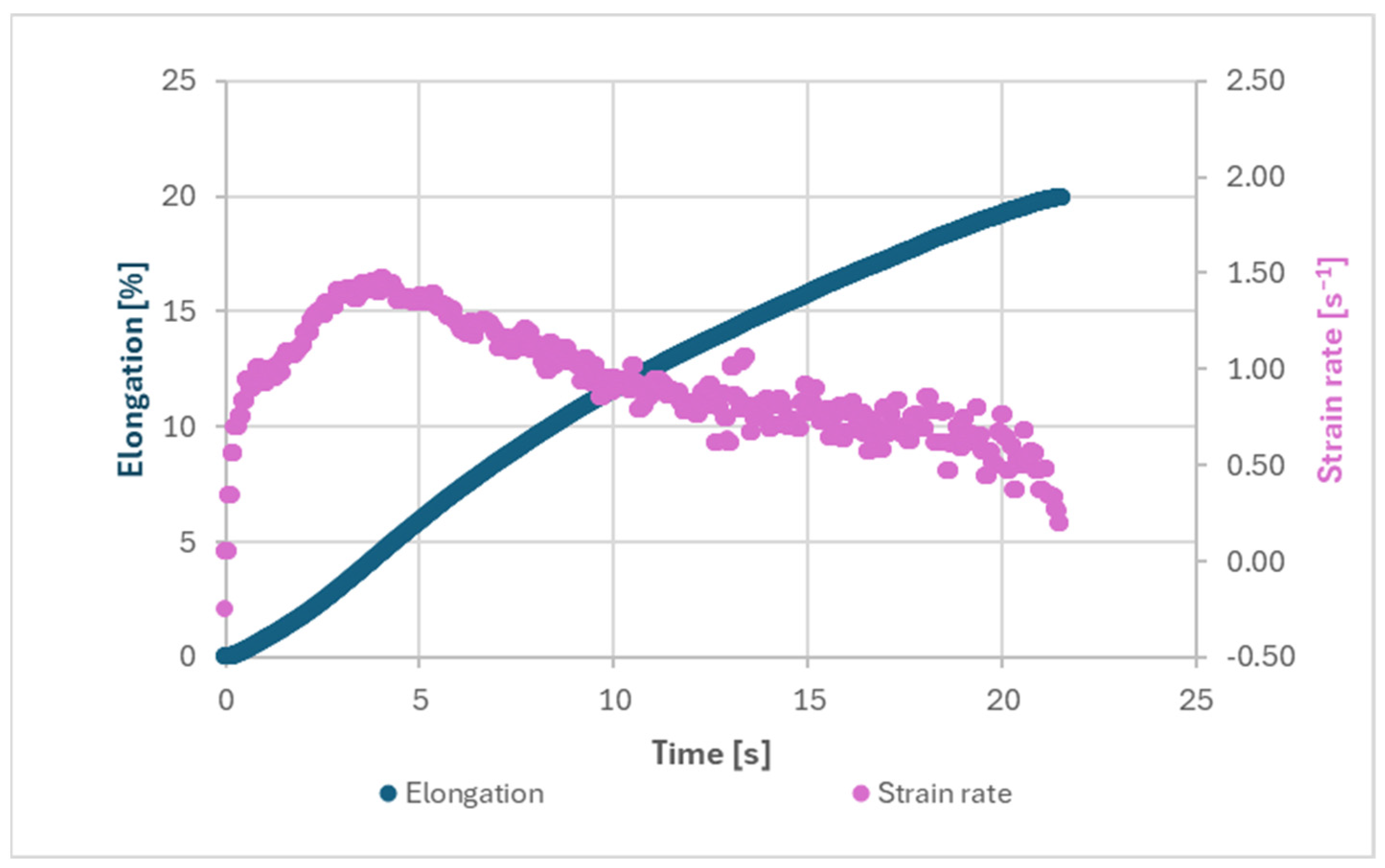 Influence of Belt Construction on Strain Rate During Tensile Testing of ...