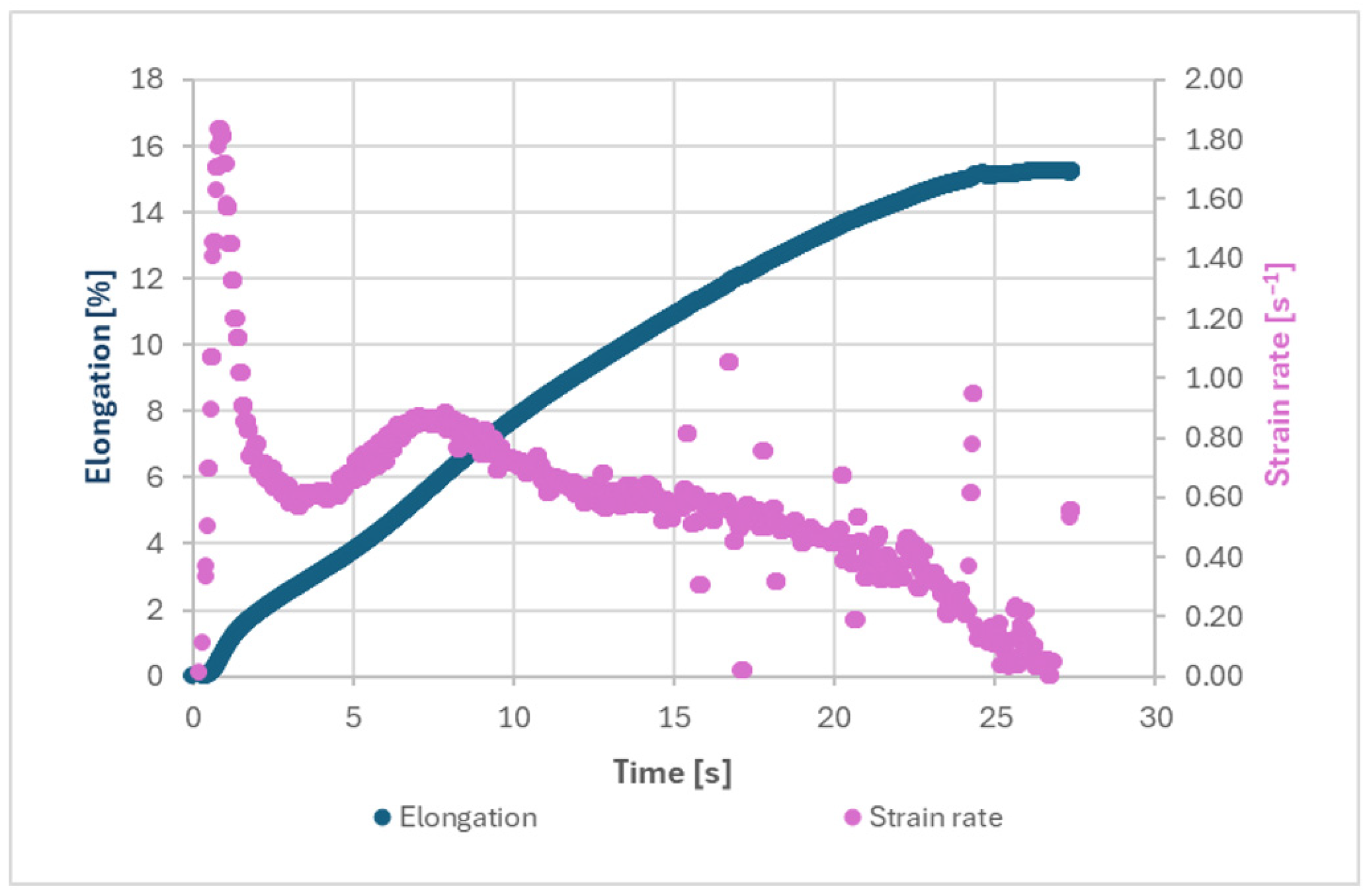Influence of Belt Construction on Strain Rate During Tensile Testing of ...