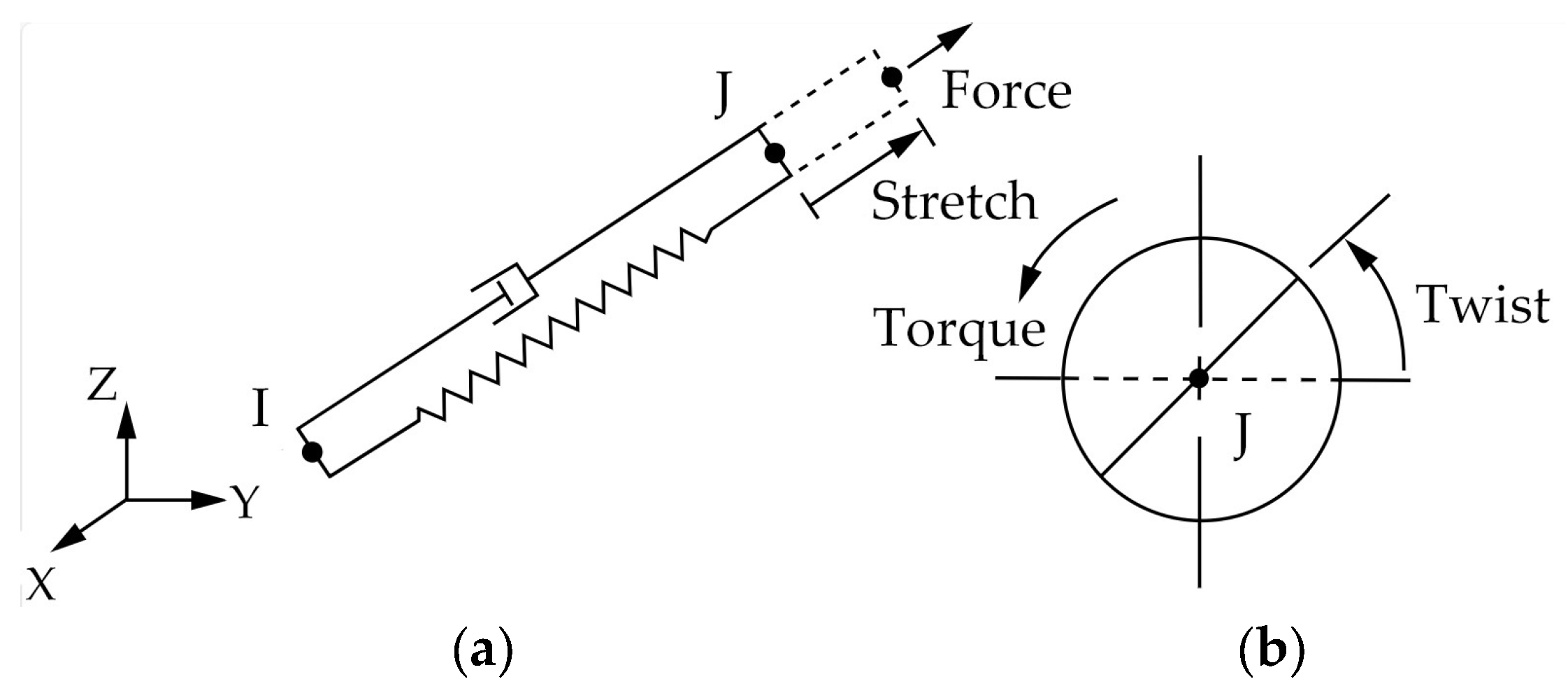 Differences and Analysis of Pressurised Water Reactor Containment ...