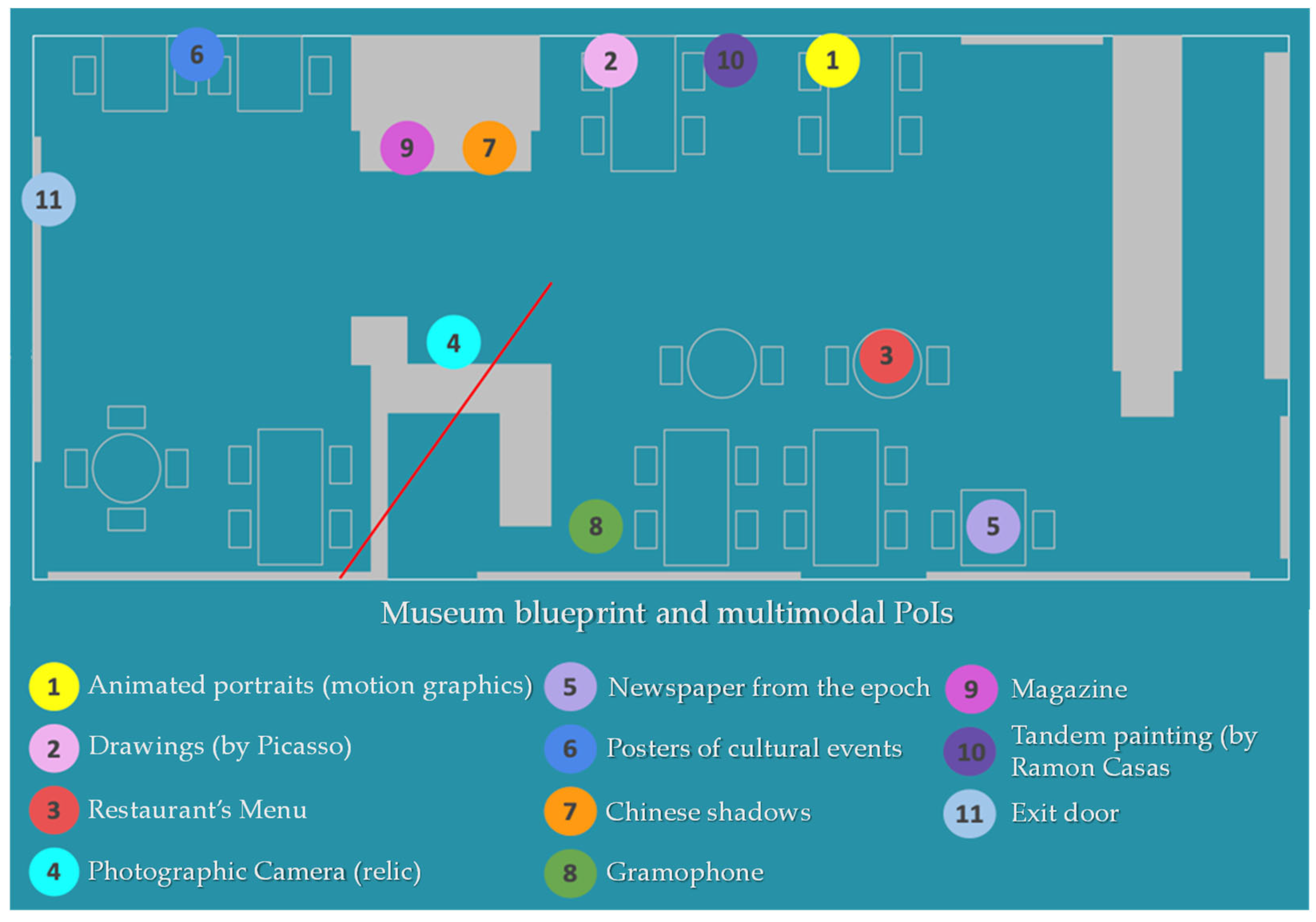Multimodal and Social Virtual Reality (VR): Exploring and Validating ...
