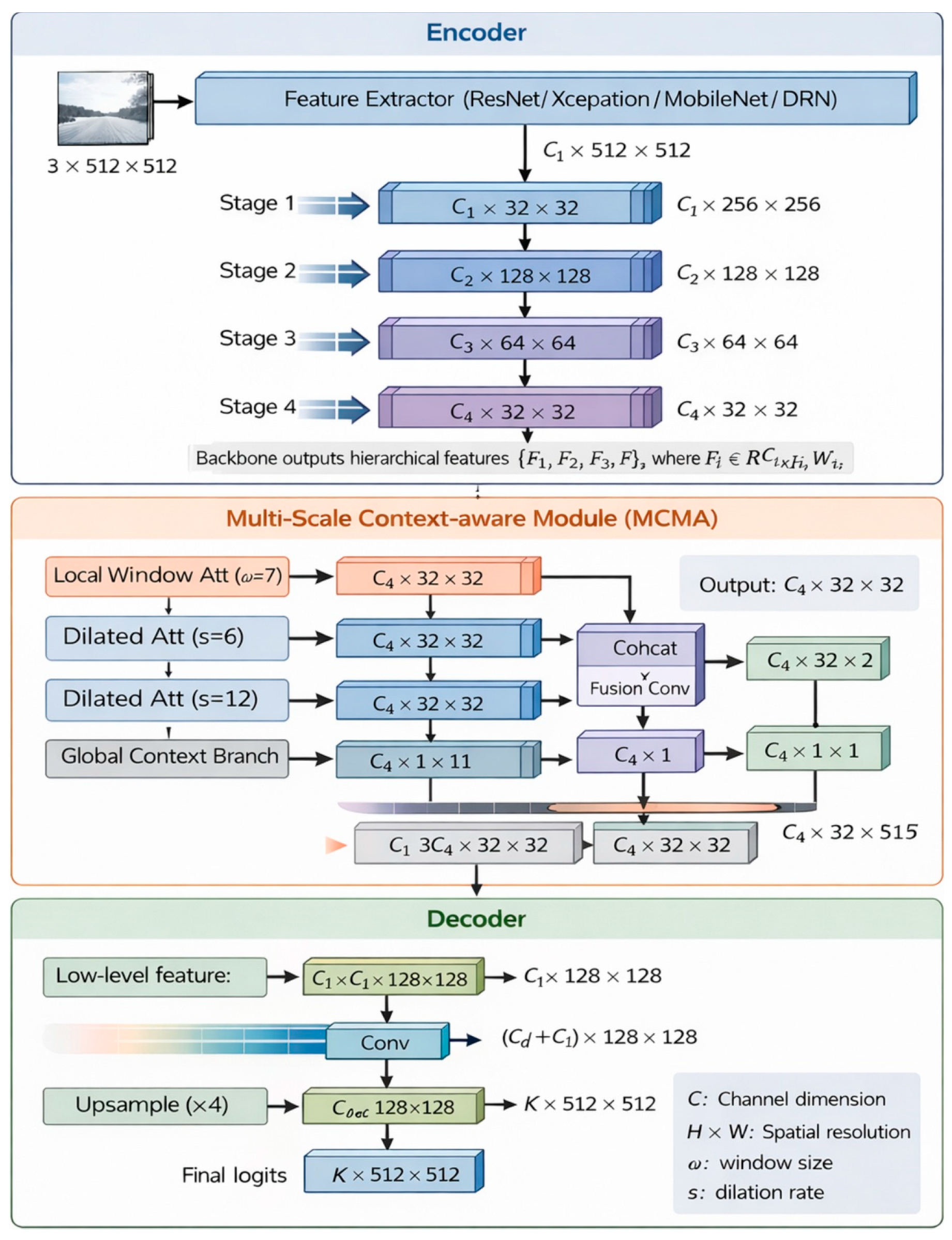 Multi-Scale Context-Aware Network Implementation for Efficient Image ...