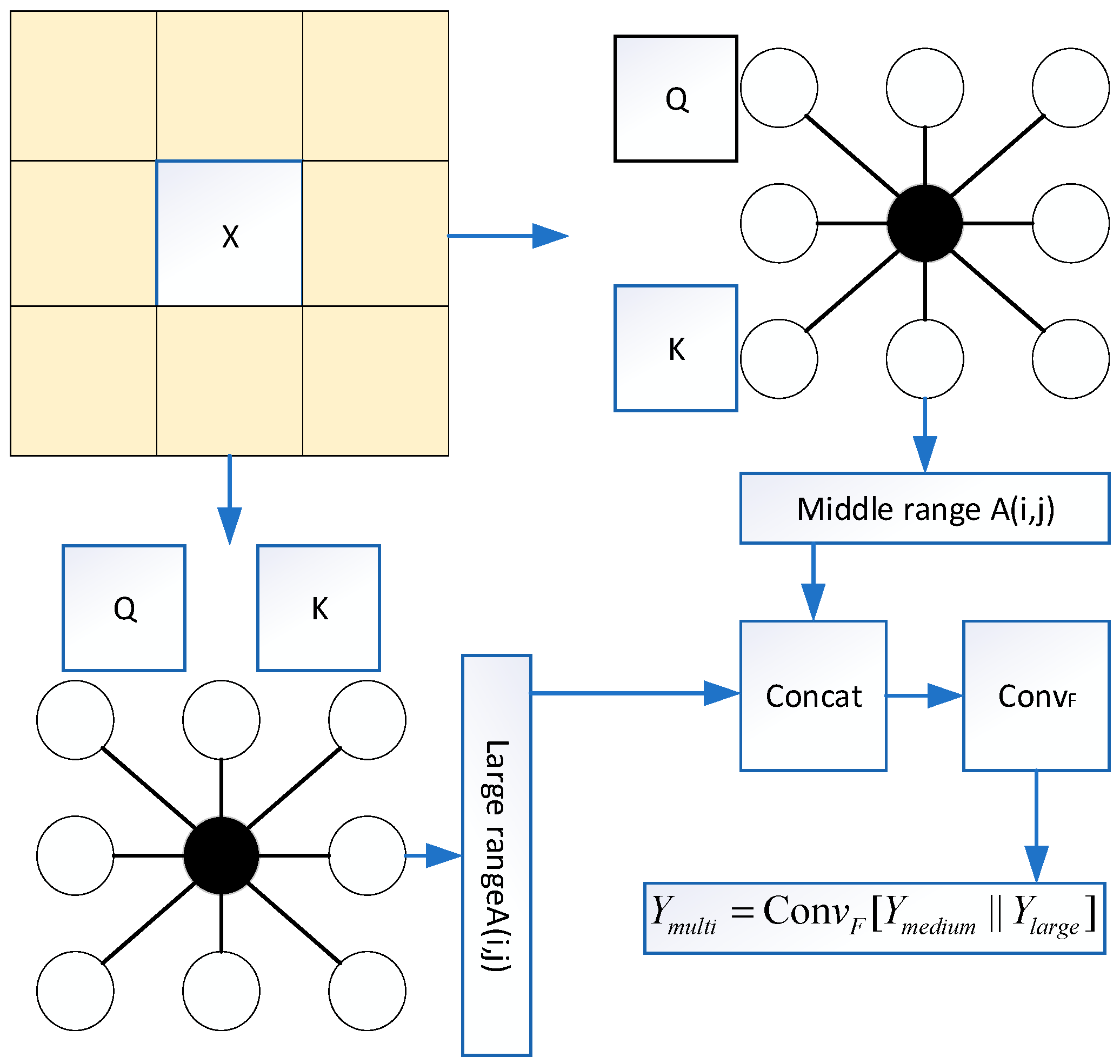 Multi-Scale Context-Aware Network Implementation for Efficient Image ...