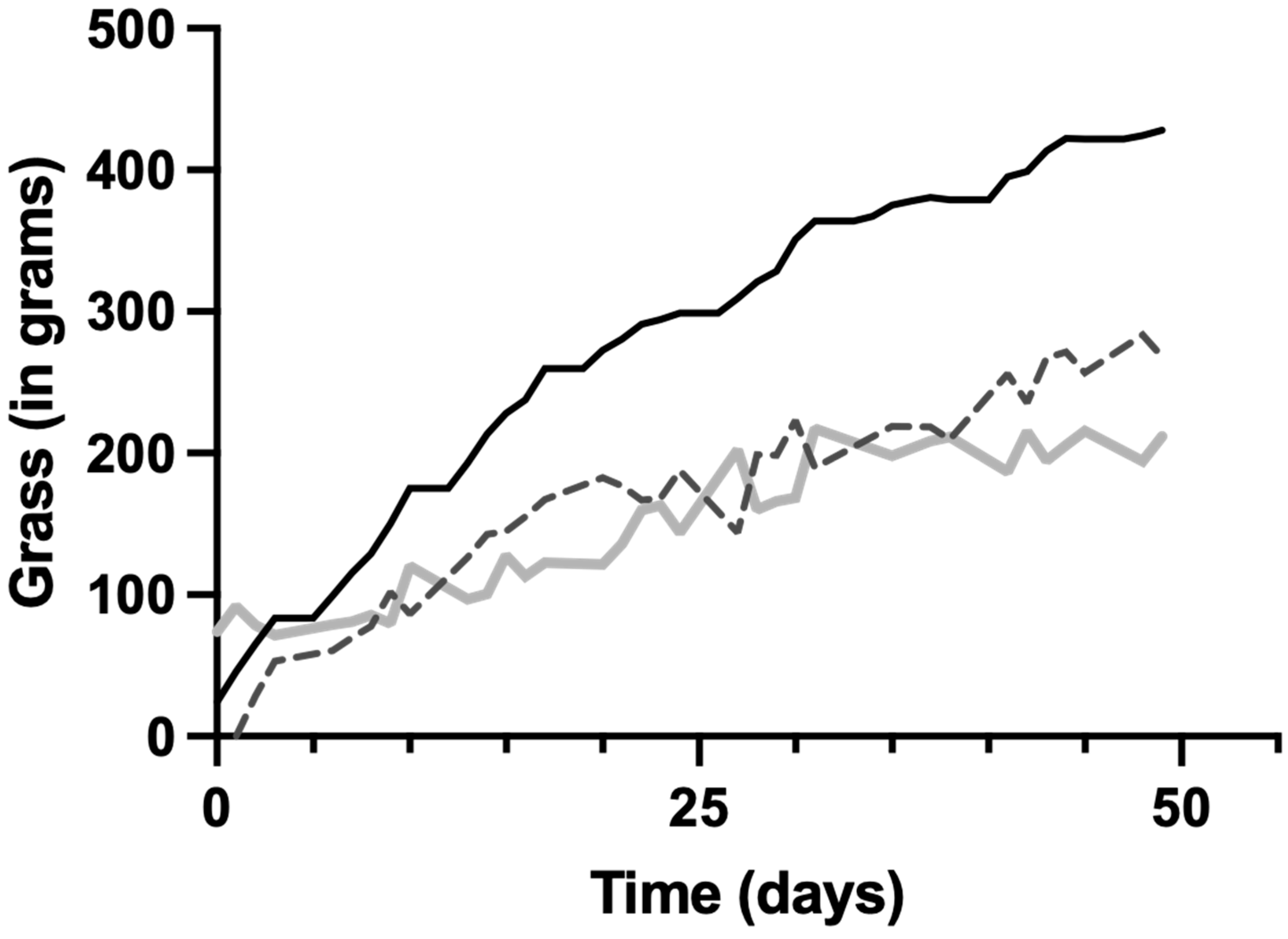 Continuous VFA Production from Lignocellulosic Biomass via an ...