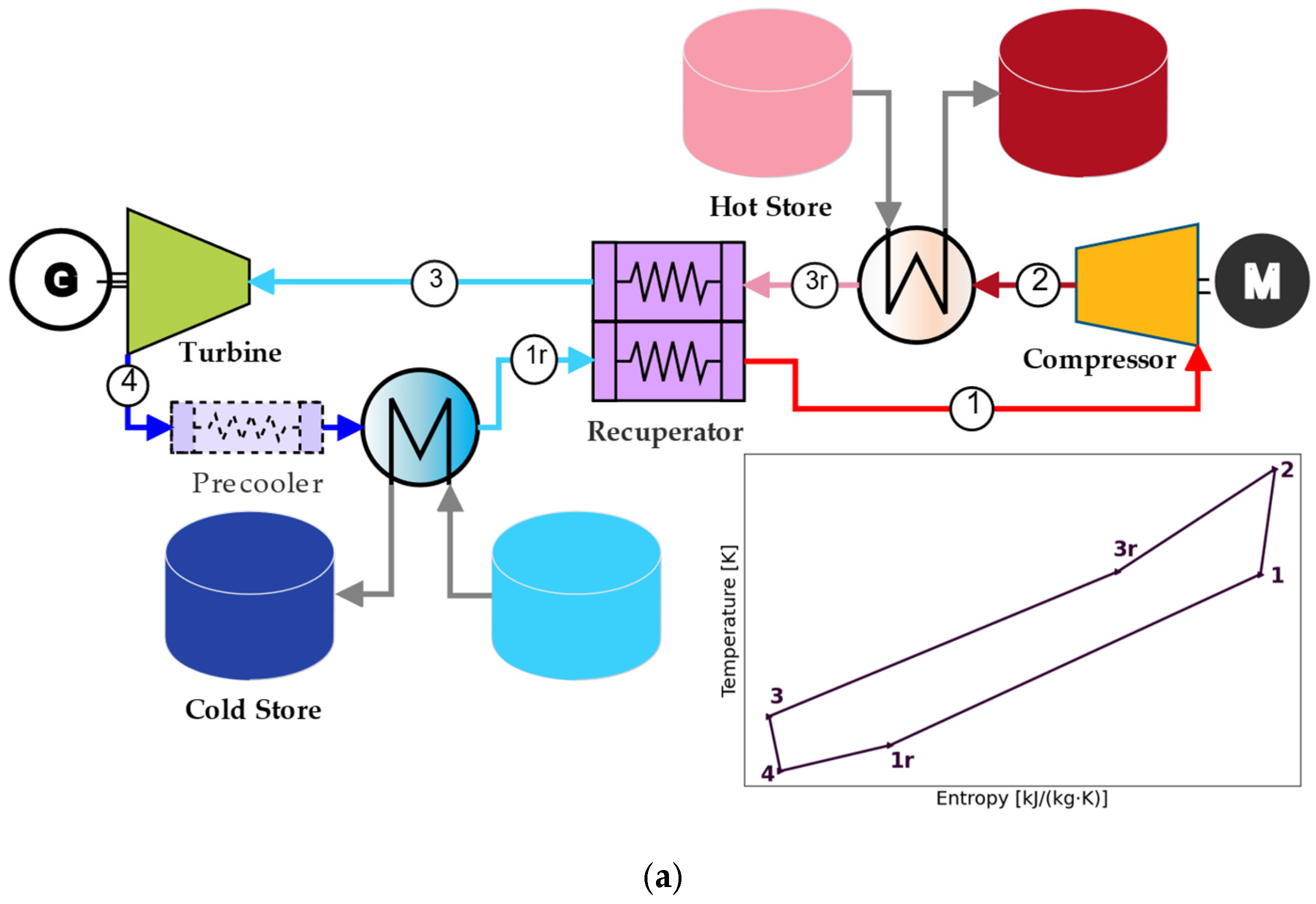 Performance Evaluation of sCO2–Hydrocarbon Mixtures in SBC-PTES Systems ...