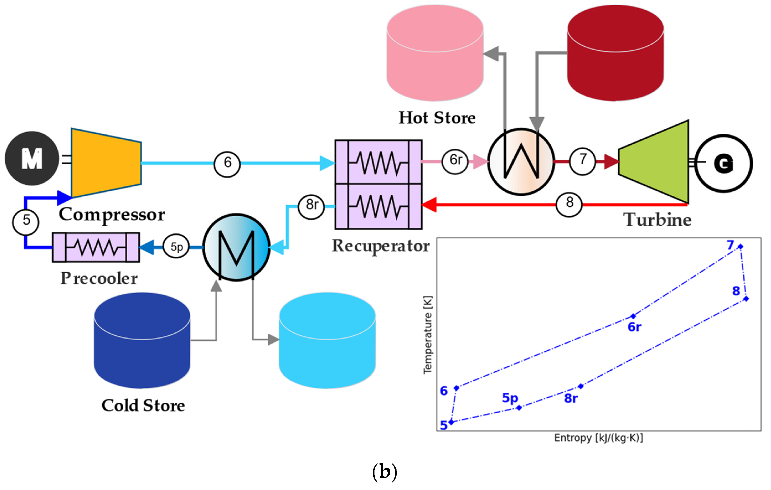 Performance Evaluation of sCO2–Hydrocarbon Mixtures in SBC-PTES Systems ...