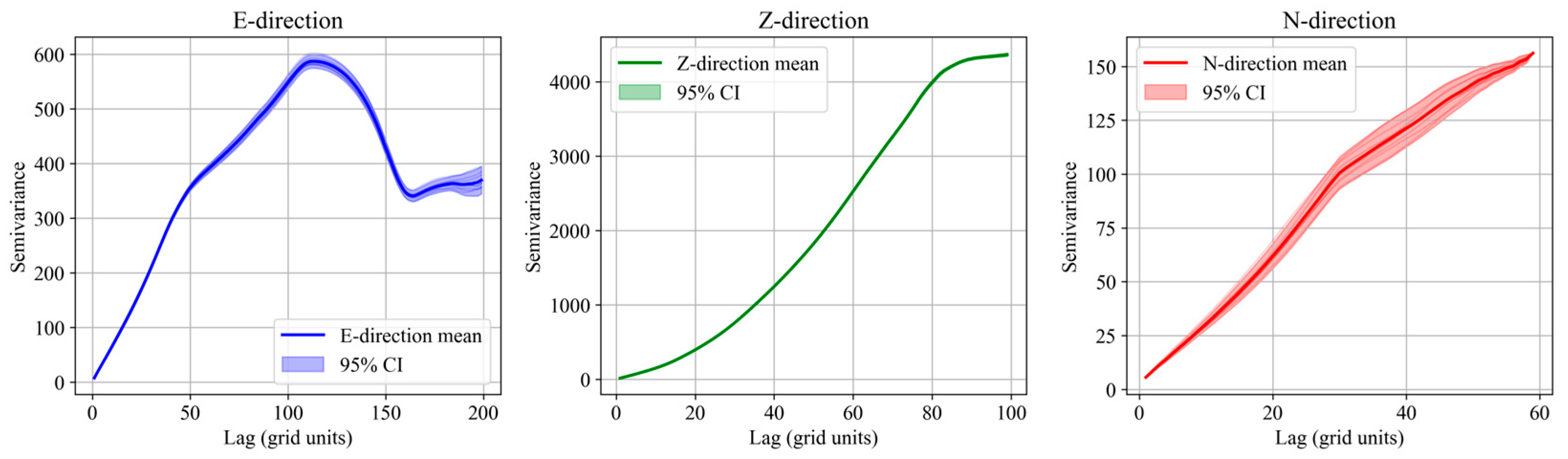 A 3D Fold-Modeling Method Based on Multiple-Point Statistics and Long ...