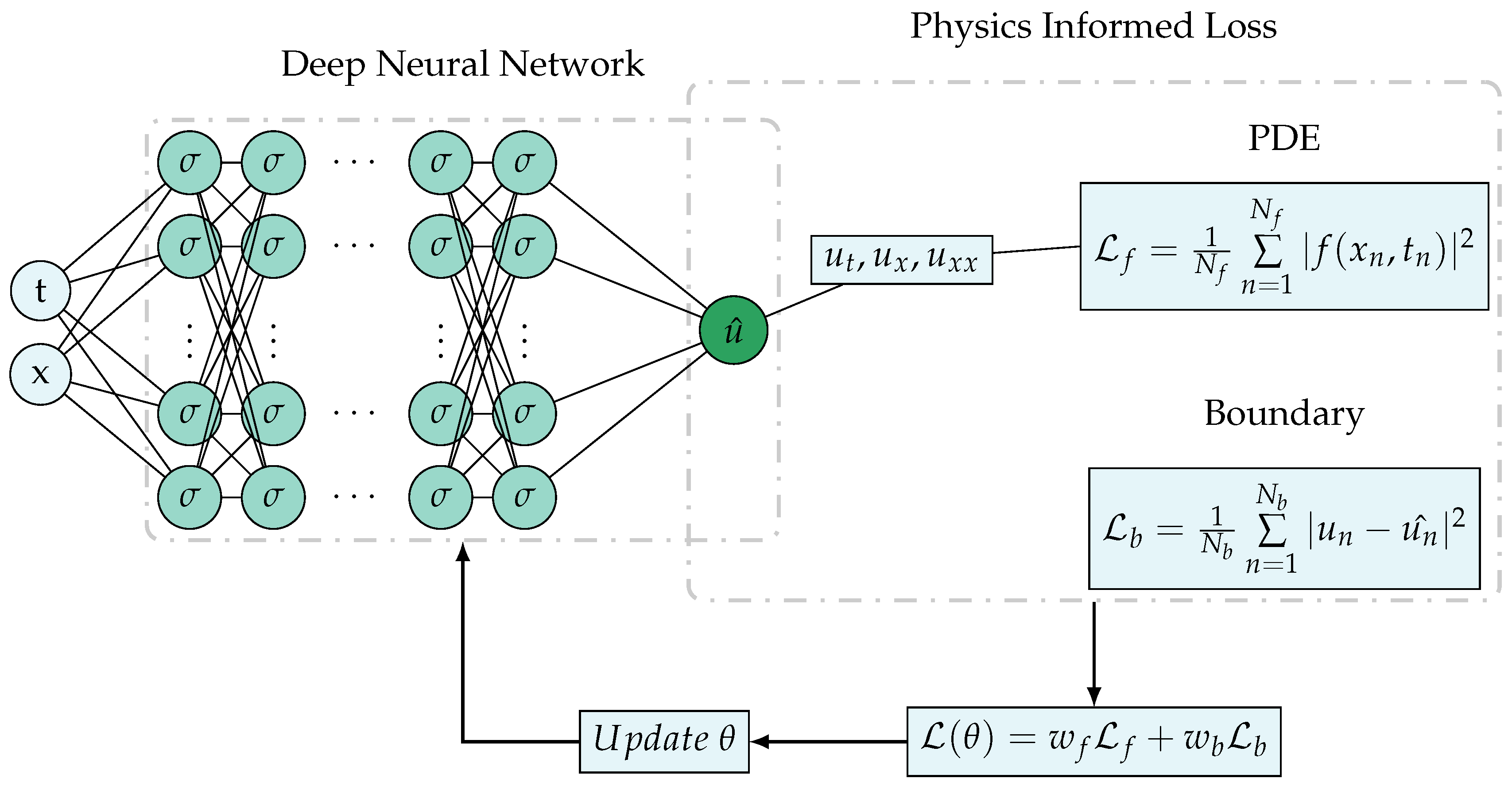 Estimating Material Parameters for a One-Dimensional Heat Equation with ...