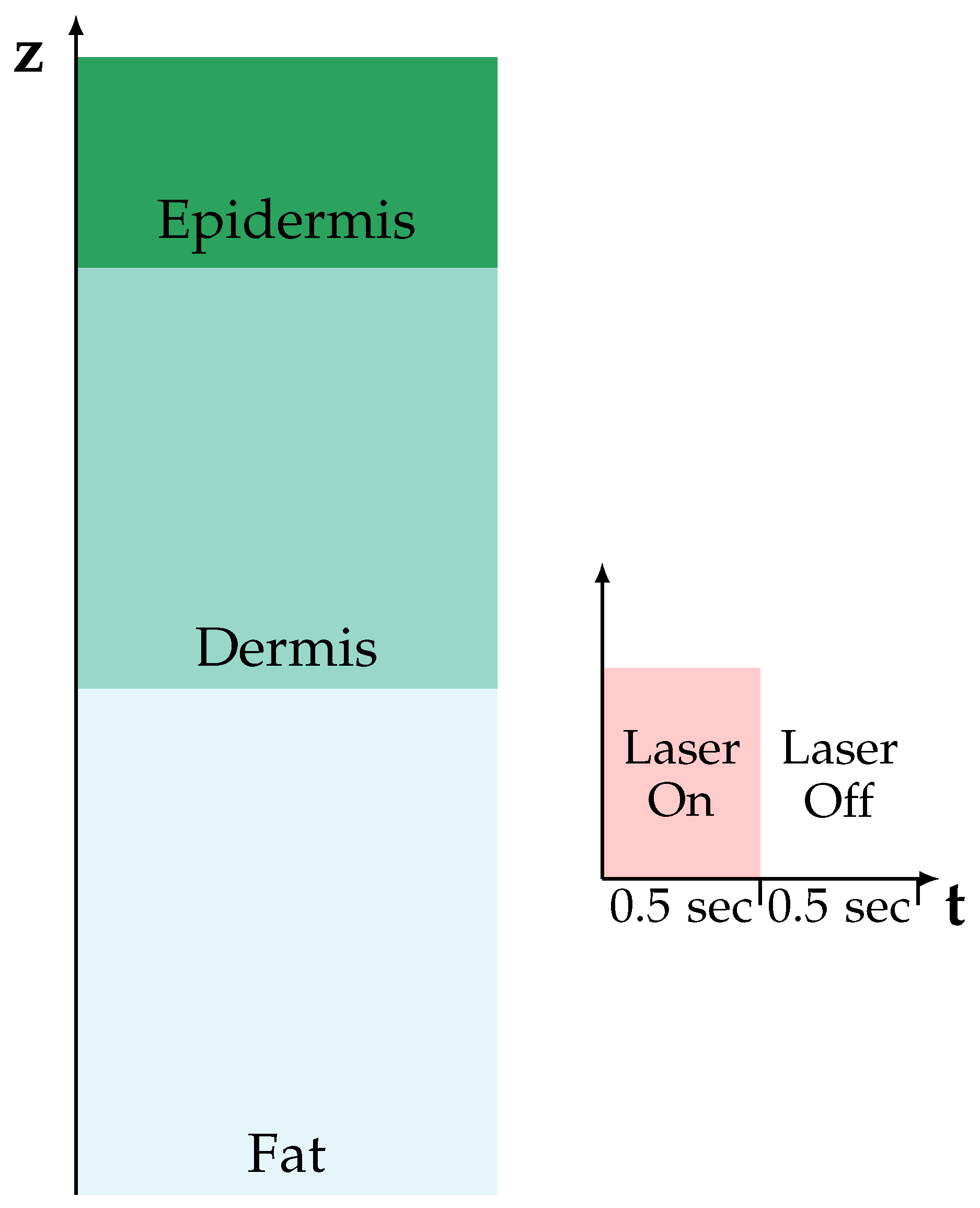 Estimating Material Parameters for a One-Dimensional Heat Equation with ...