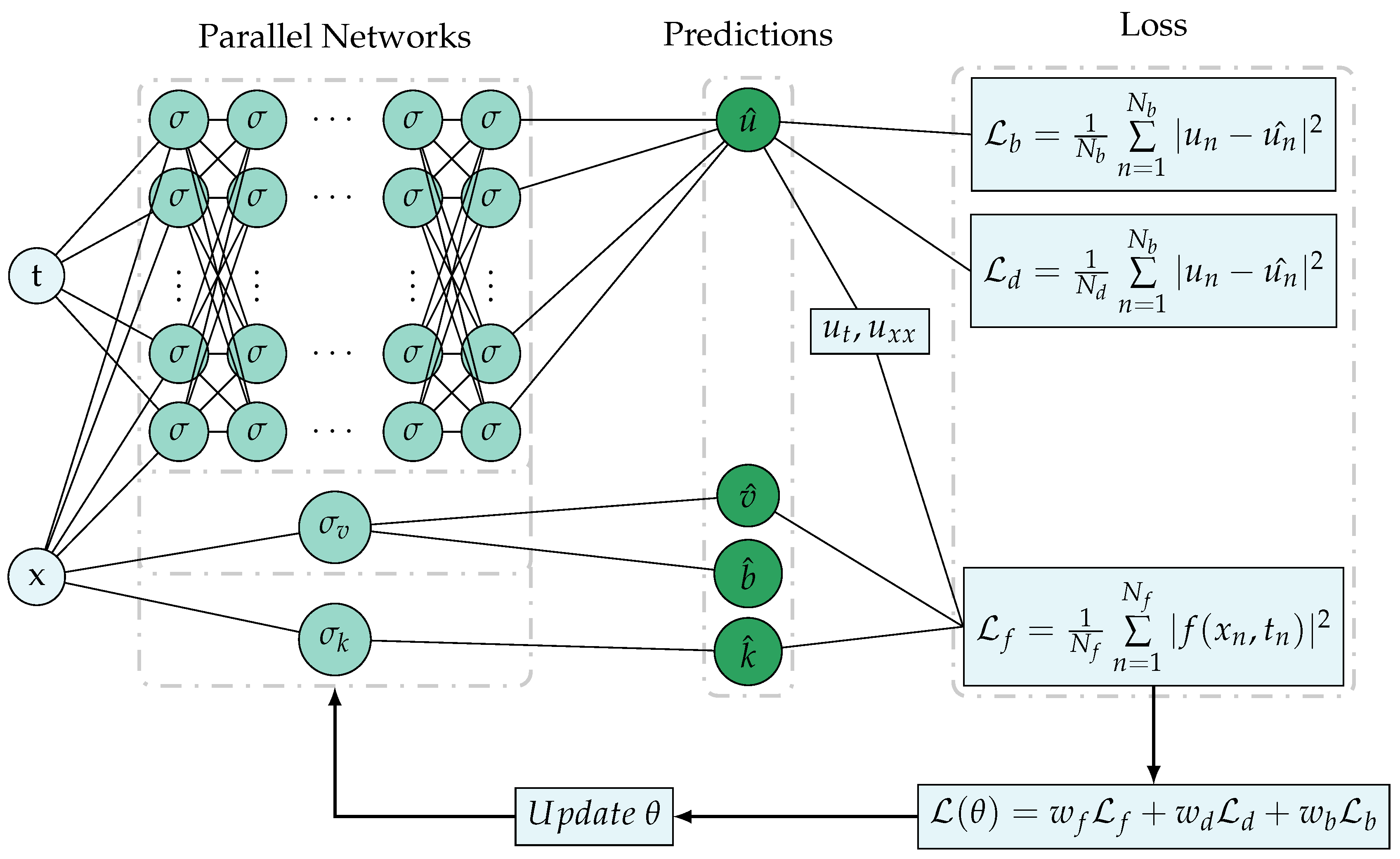 Estimating Material Parameters for a One-Dimensional Heat Equation with ...