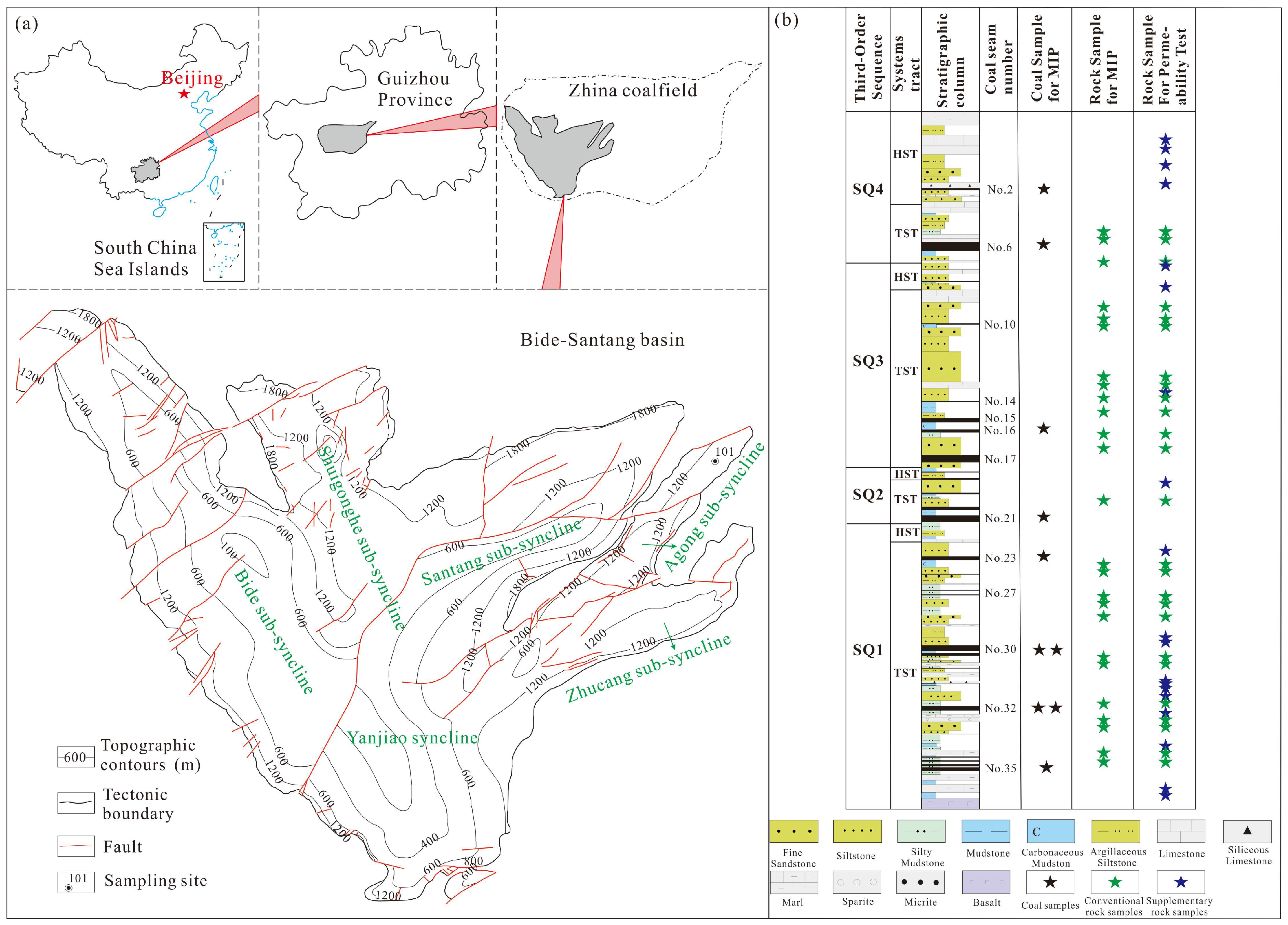 Pore Permeability Cycling Characteristics of Coal-Bearing Strata in the ...