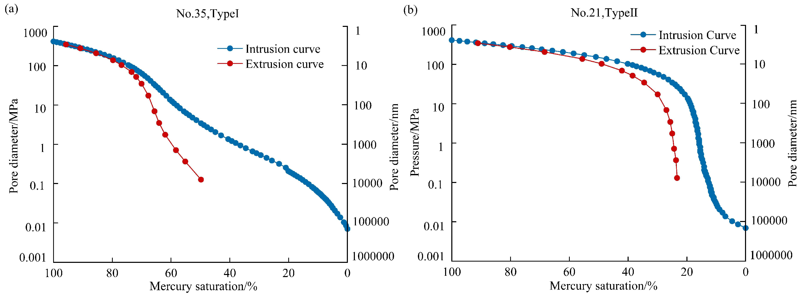 Pore Permeability Cycling Characteristics of Coal-Bearing Strata in the ...