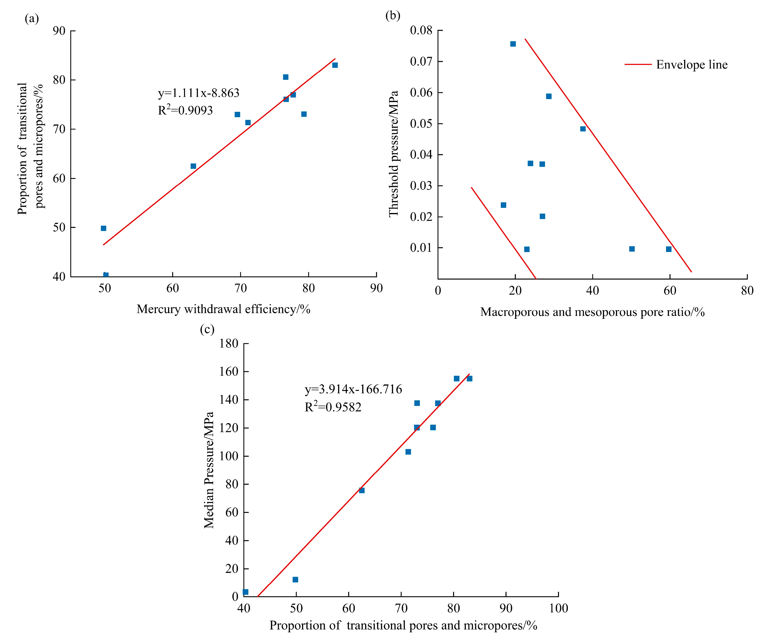 Pore Permeability Cycling Characteristics of Coal-Bearing Strata in the ...