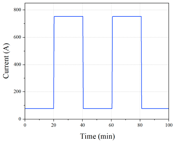 A Fuzzy Energy Management Strategy Based on Grey Bernoulli Prediction ...