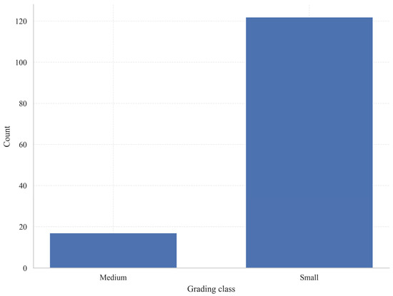 Hierarchical Classification of Erosion Gullies and Interpretation of ...