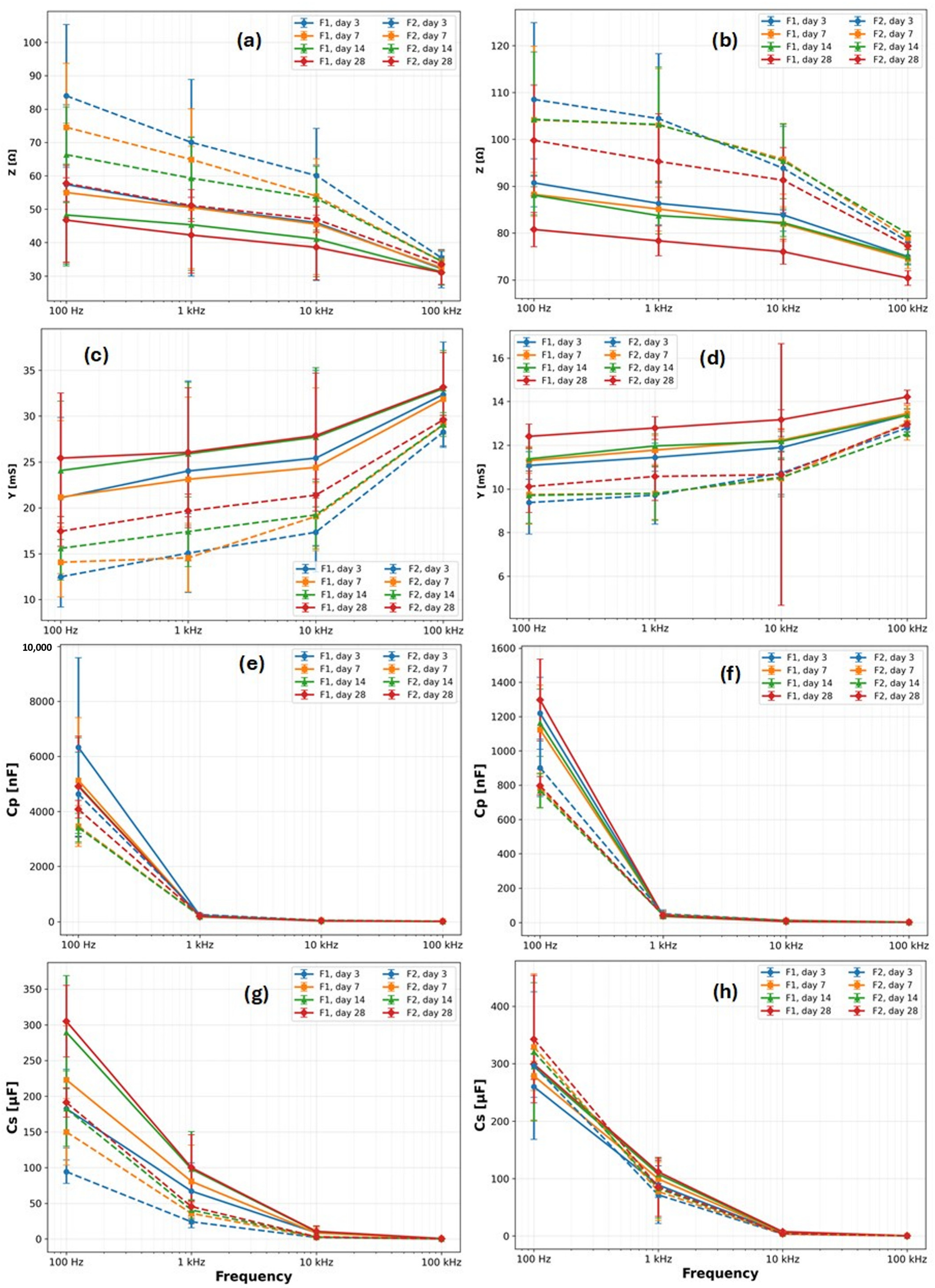 Assessment of the Potential Use of an Electrical Method for Evaluating ...