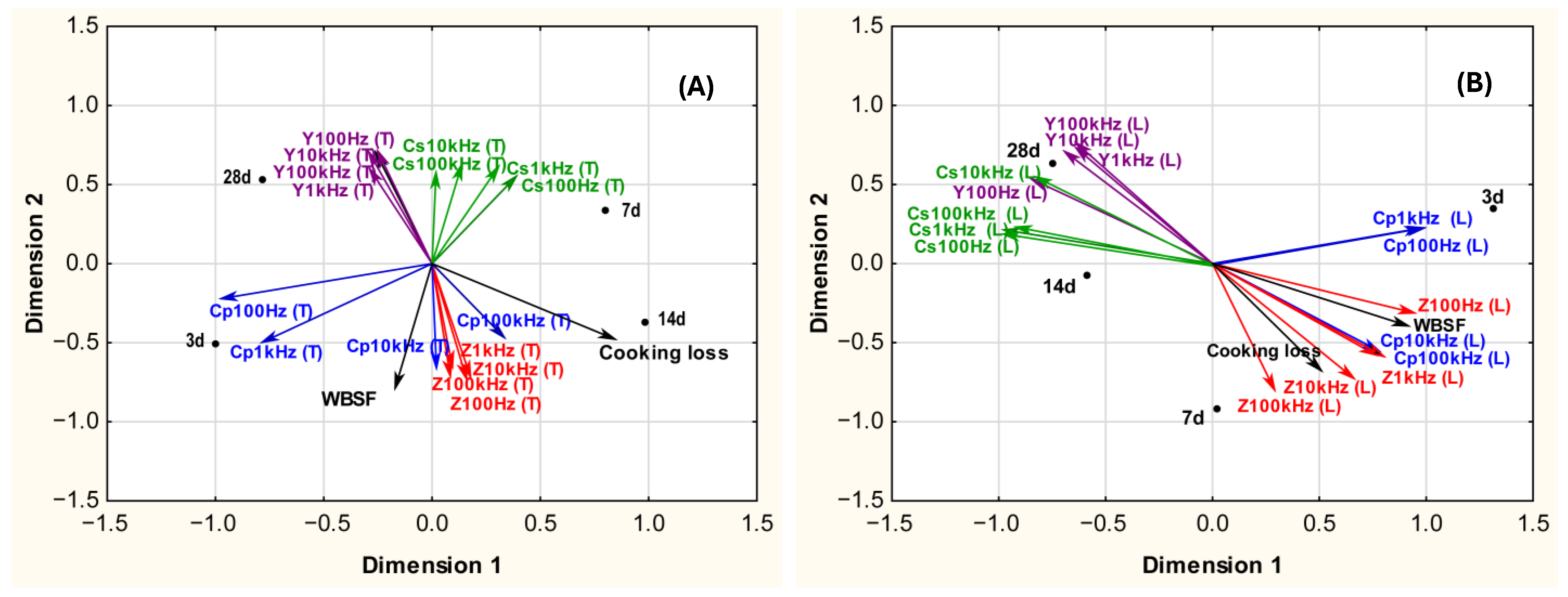 Assessment of the Potential Use of an Electrical Method for Evaluating ...