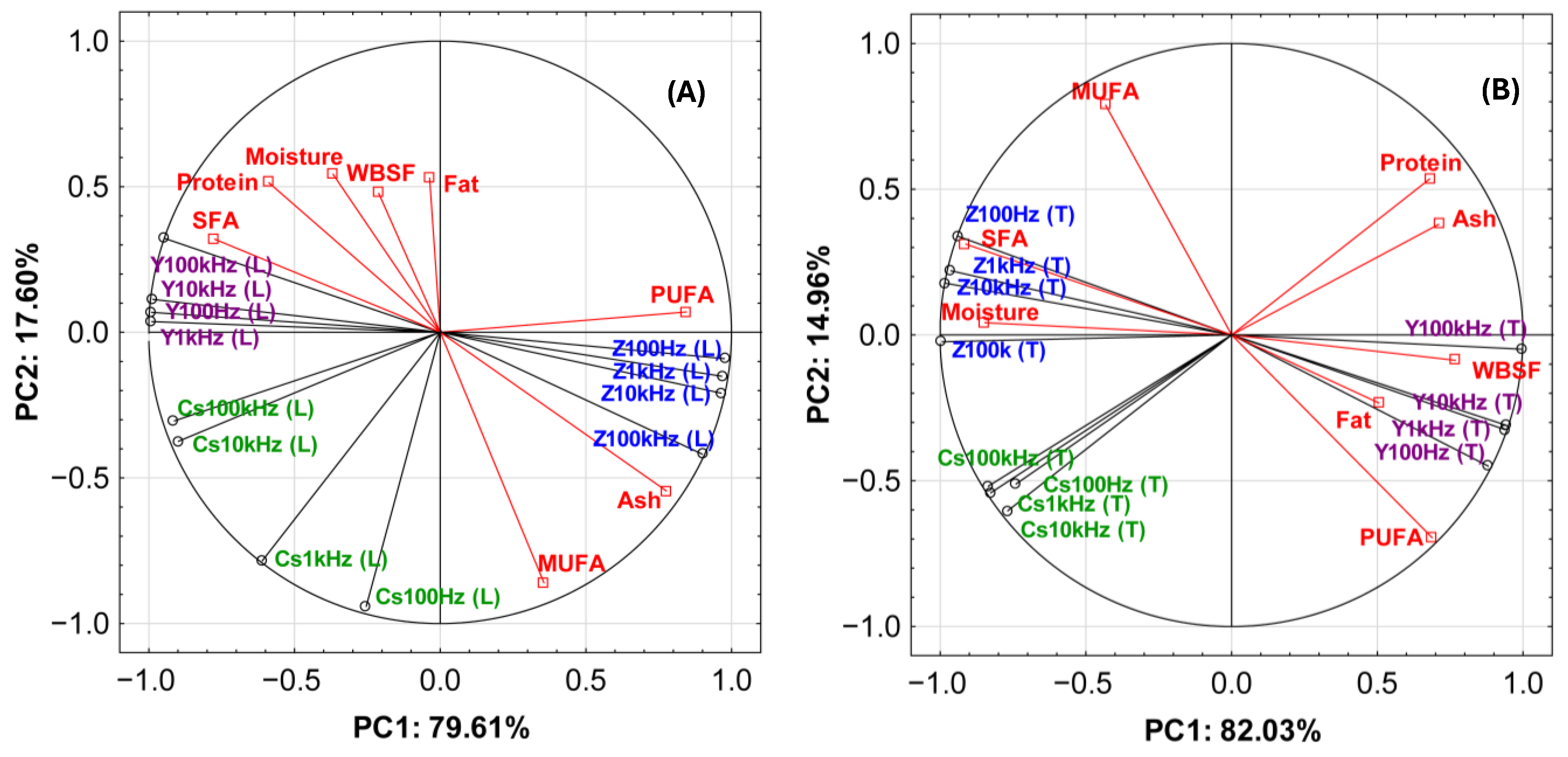 Assessment of the Potential Use of an Electrical Method for Evaluating ...