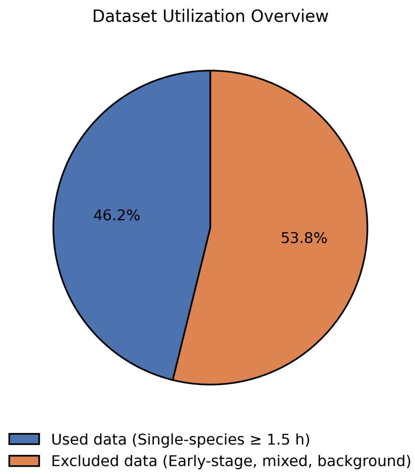 Backbone and Feature Fusion Design for YOLOv8-Based Bacterial ...