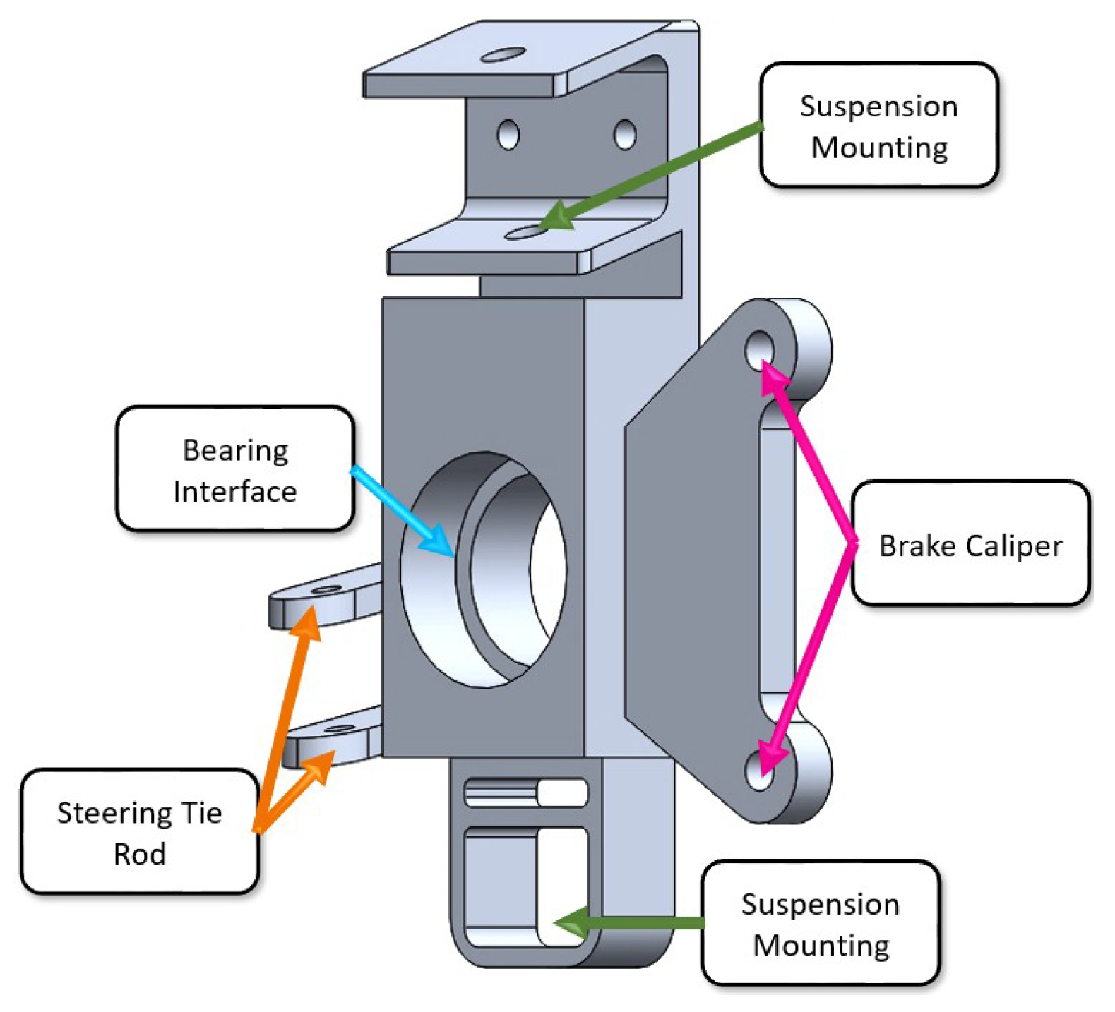 A Multi-Stage Topology Optimization Approach for Lightweight Automotive ...