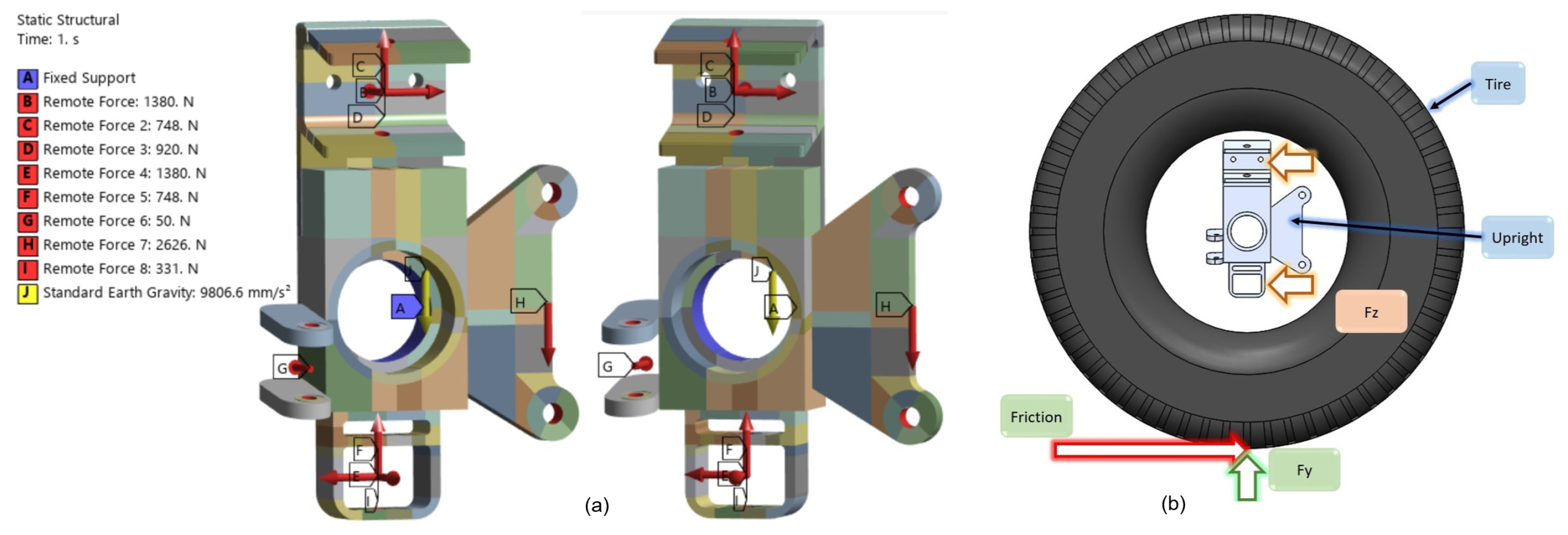 A Multi-Stage Topology Optimization Approach for Lightweight Automotive ...