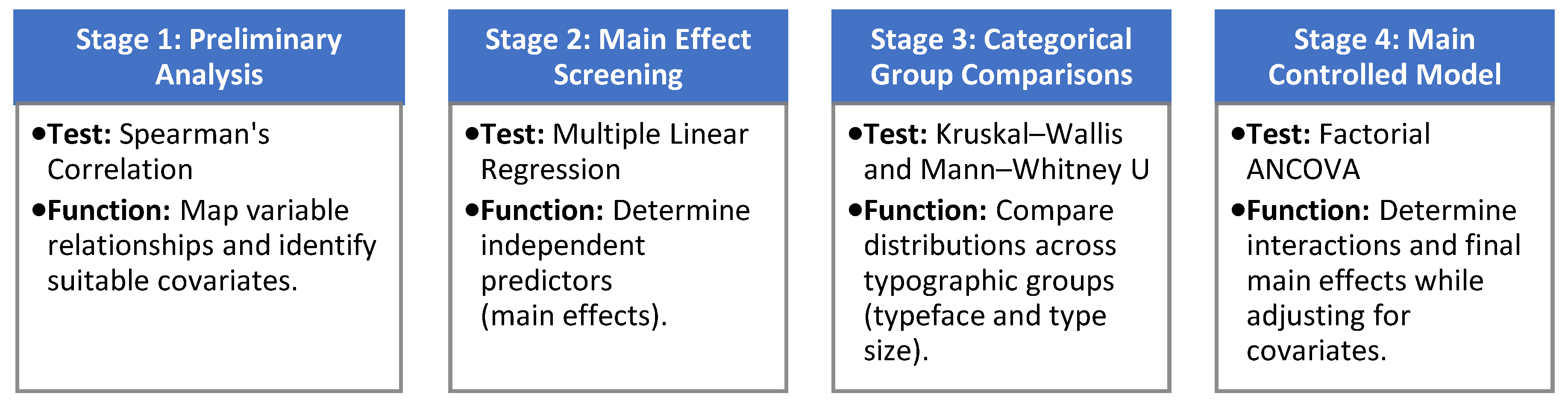 Effects of Typeface, Type Size, and Prior Knowledge on the Reading Time ...