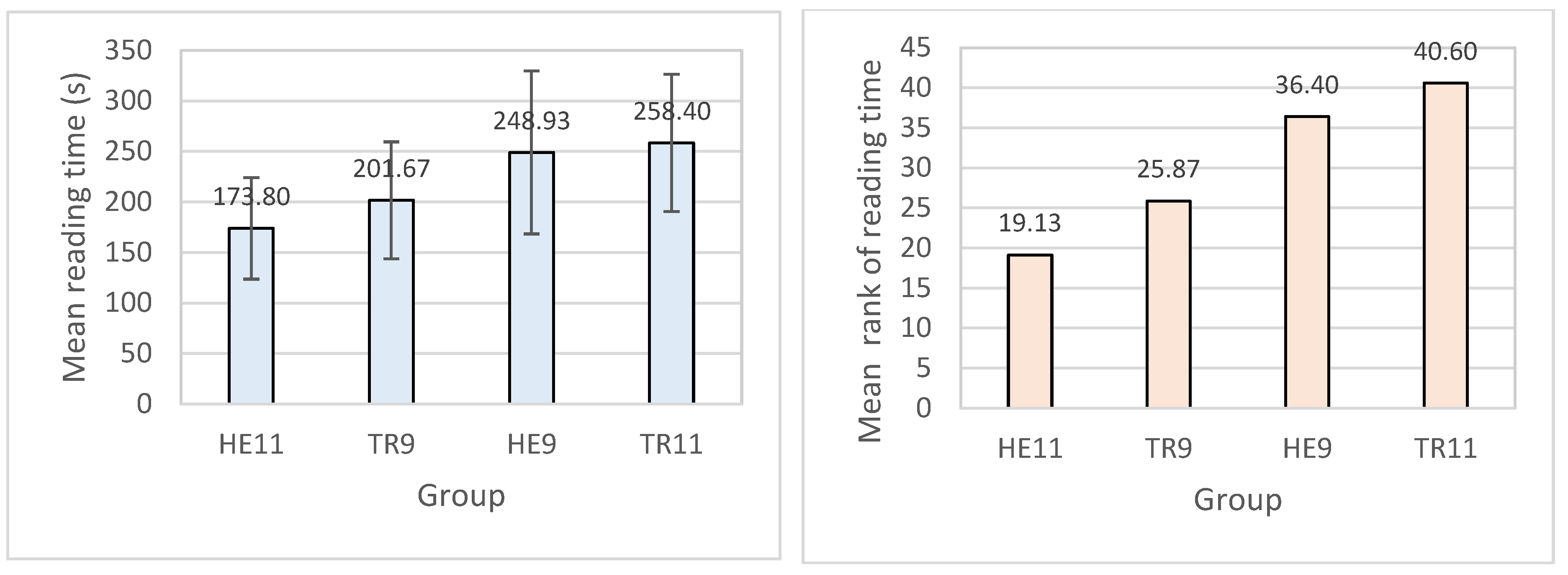 Effects of Typeface, Type Size, and Prior Knowledge on the Reading Time ...