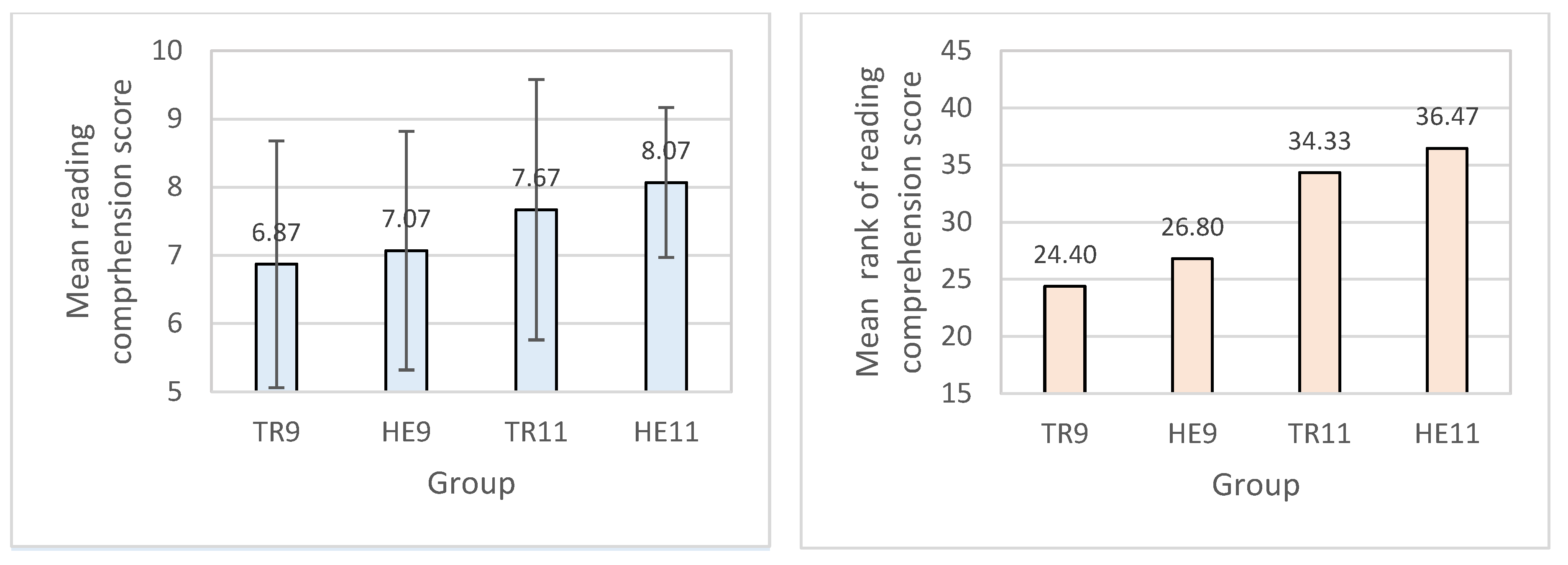 Effects of Typeface, Type Size, and Prior Knowledge on the Reading Time ...