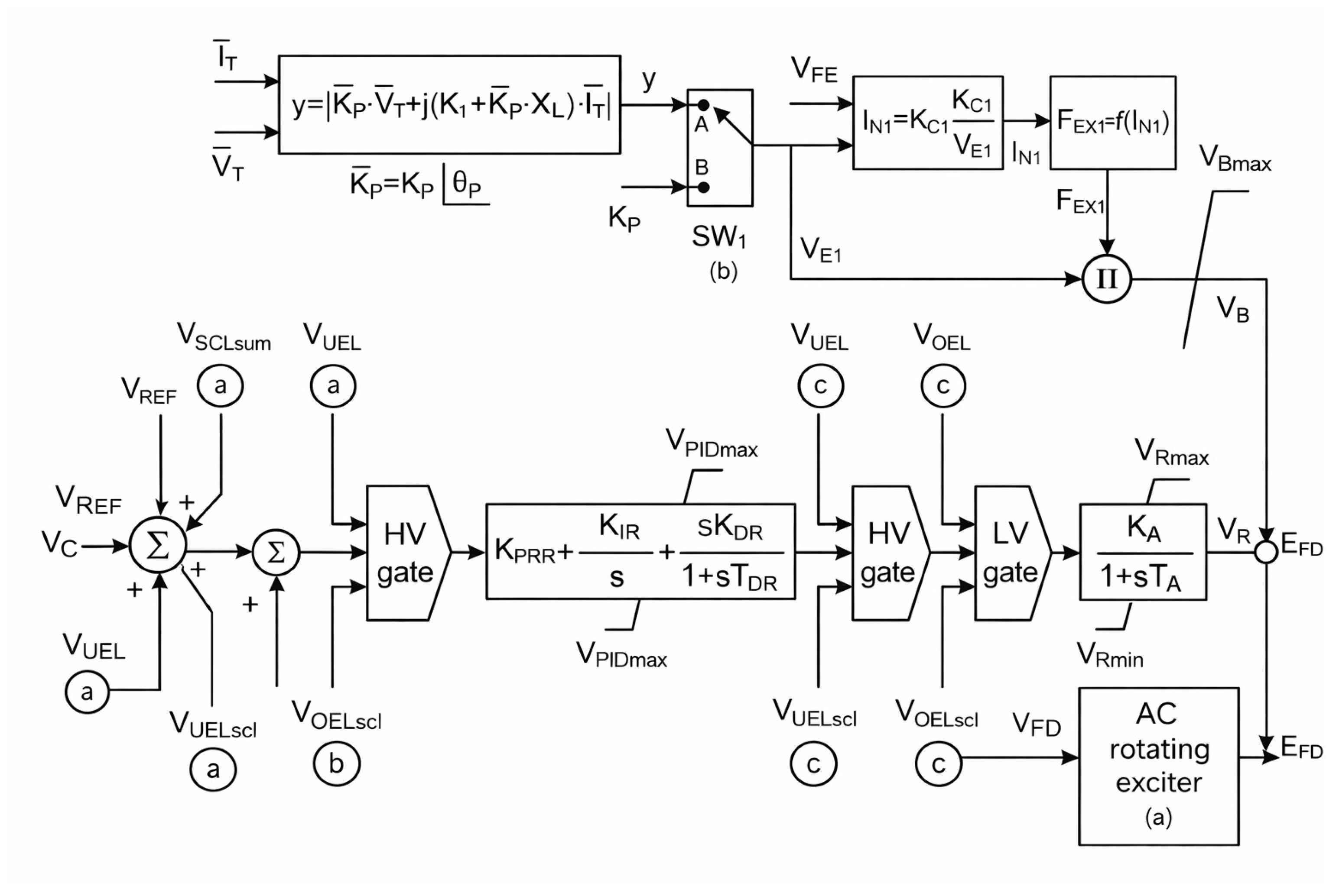 Dynamic Stability Assessment of an Industrial Isolated Power System ...