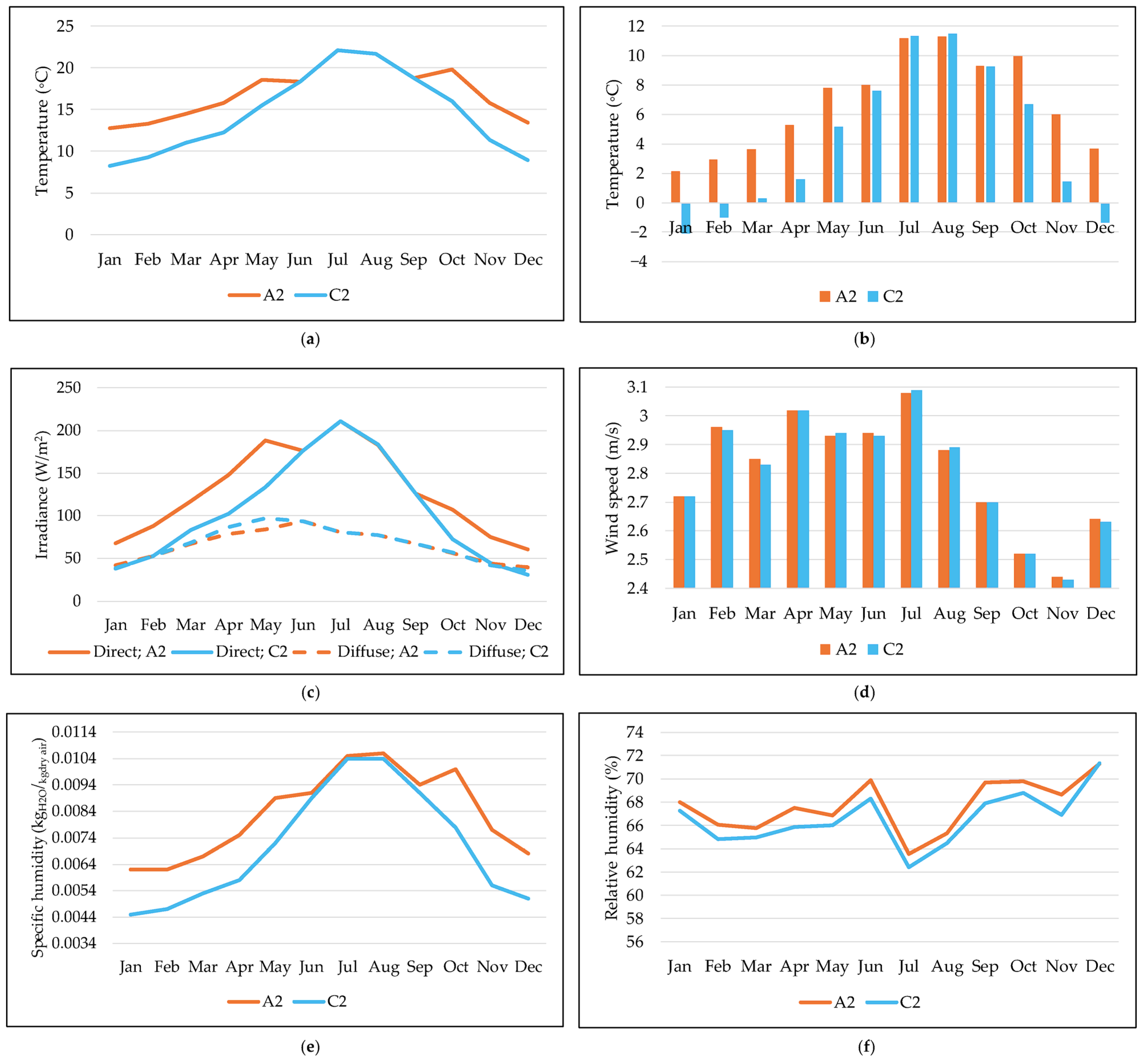 A Comparative Analysis of Energy Performance in Heating Consumption for ...