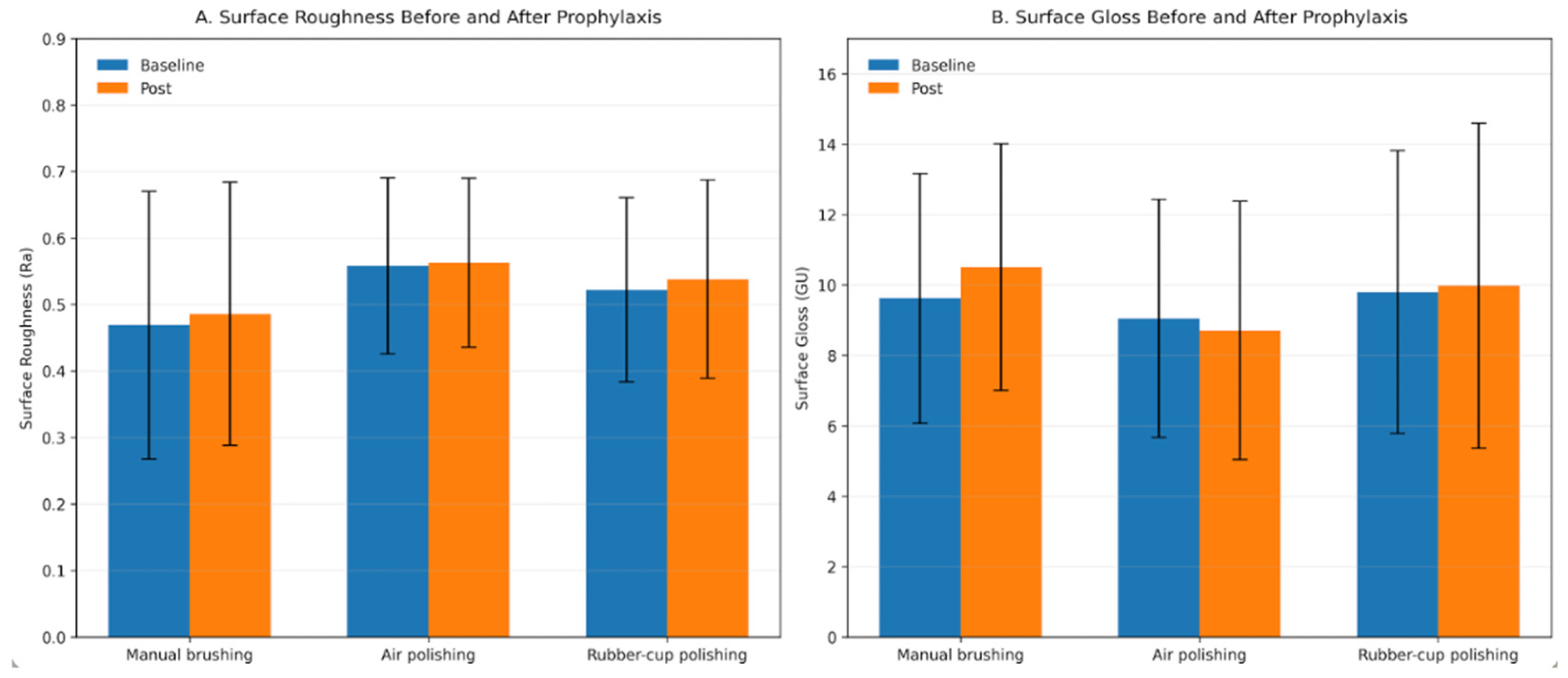 Alterations in Dental Enamel Color and Surface Characteristics ...