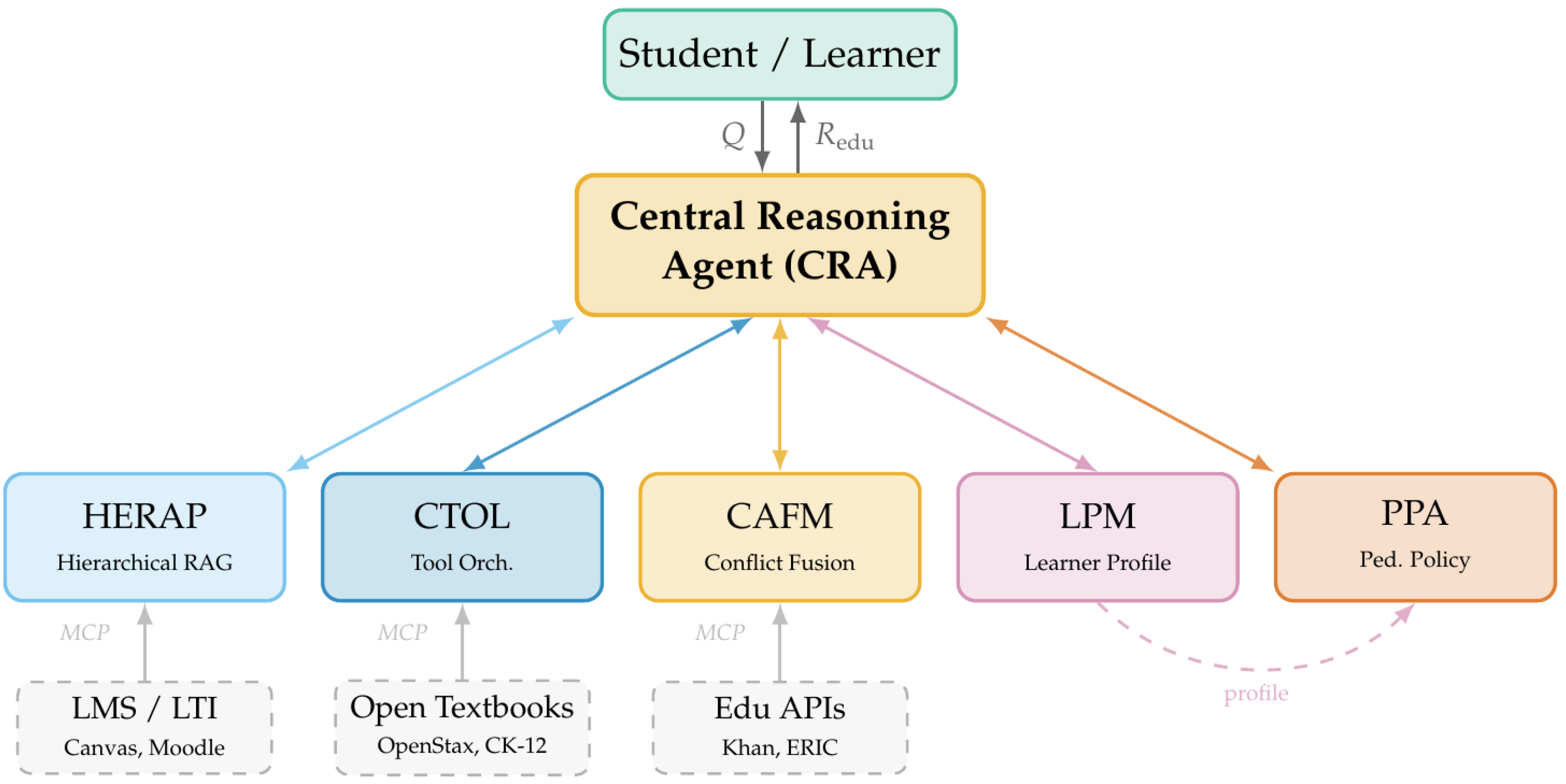 EduMSRA: A Multi-Source Educational Research Agent Integrating ...