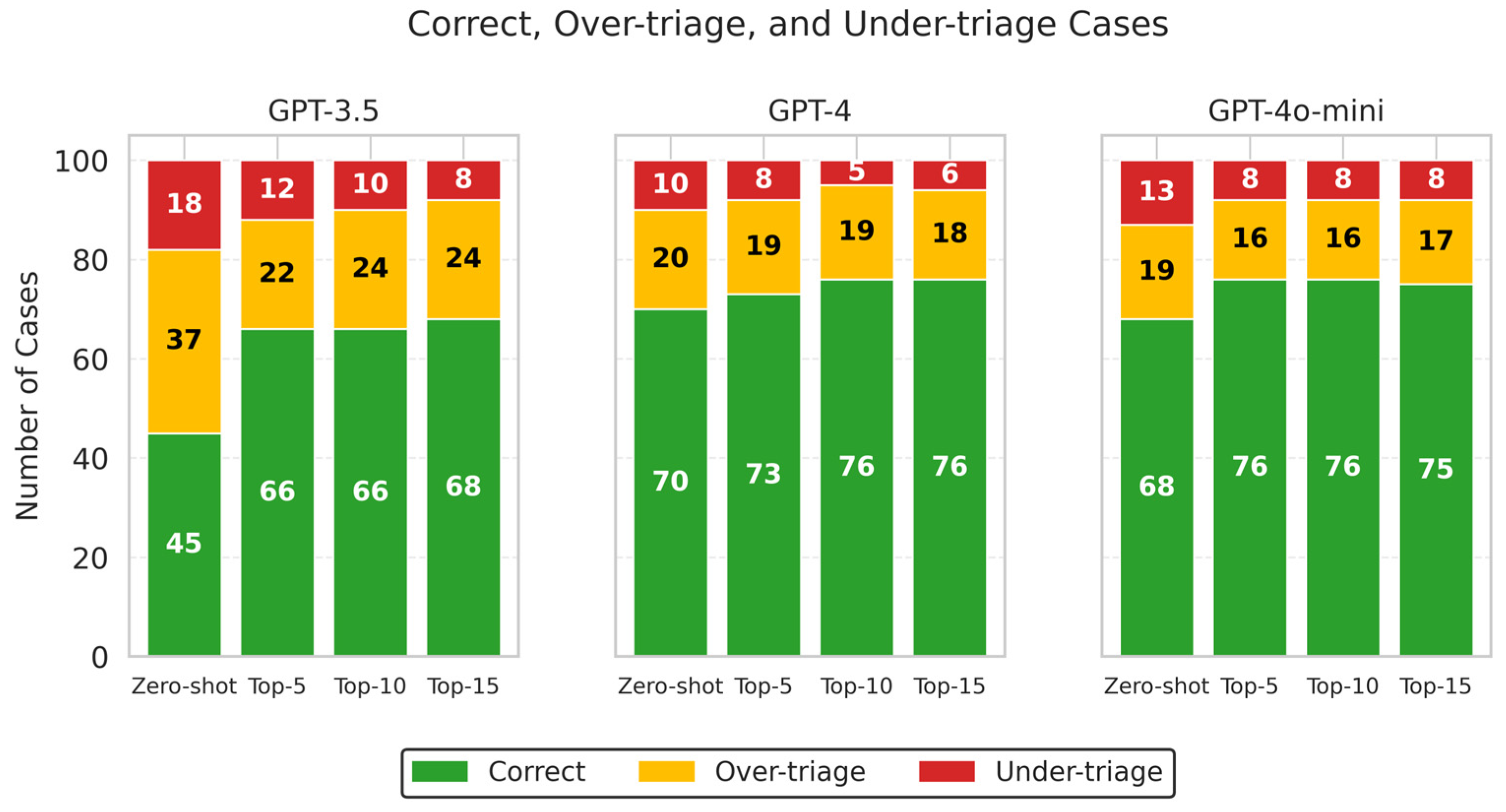 TRAG: A Rule Retrieval-Augmented Generation Framework for Emergency Triage