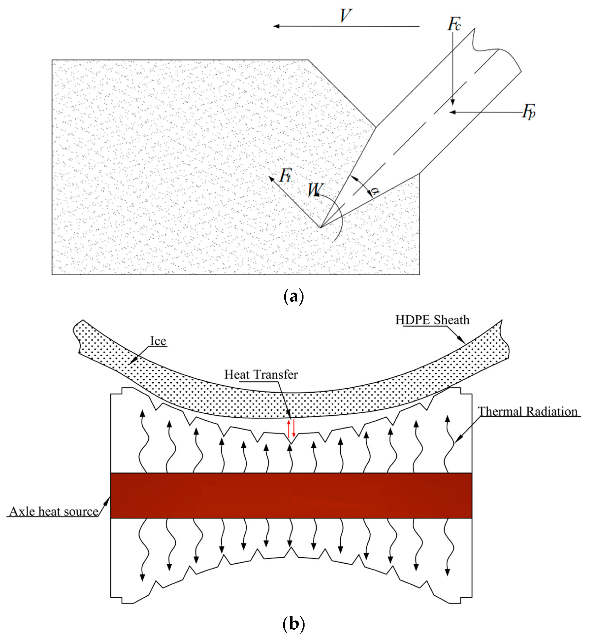 Design and De-Icing Performance Evaluation of a Stay-Cable De-Icing Robot