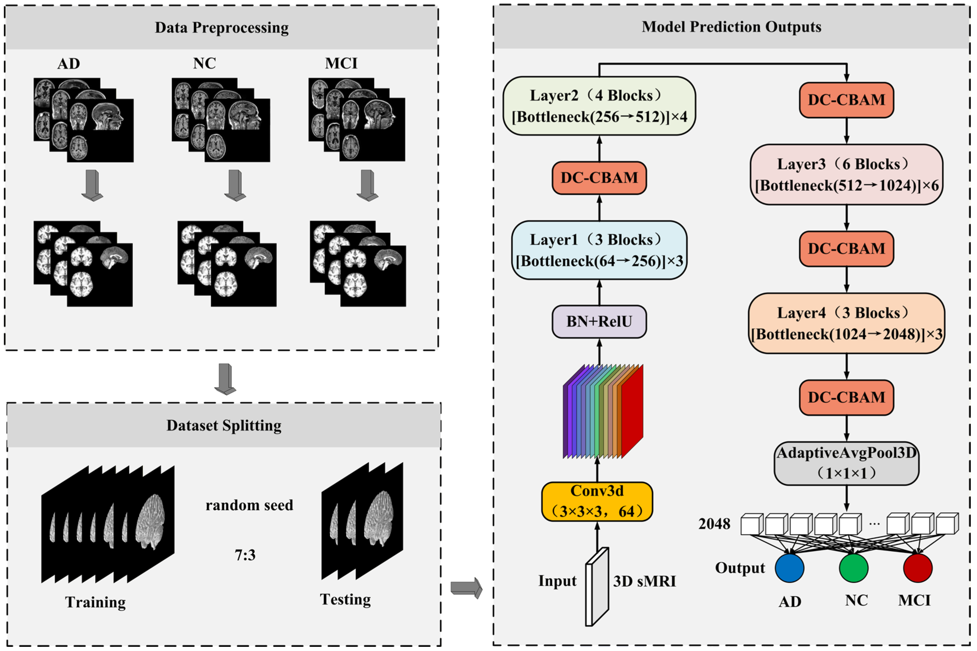 DAR-3DNet: A Deformable Attention 3D Network with Composite Risk-Aware ...