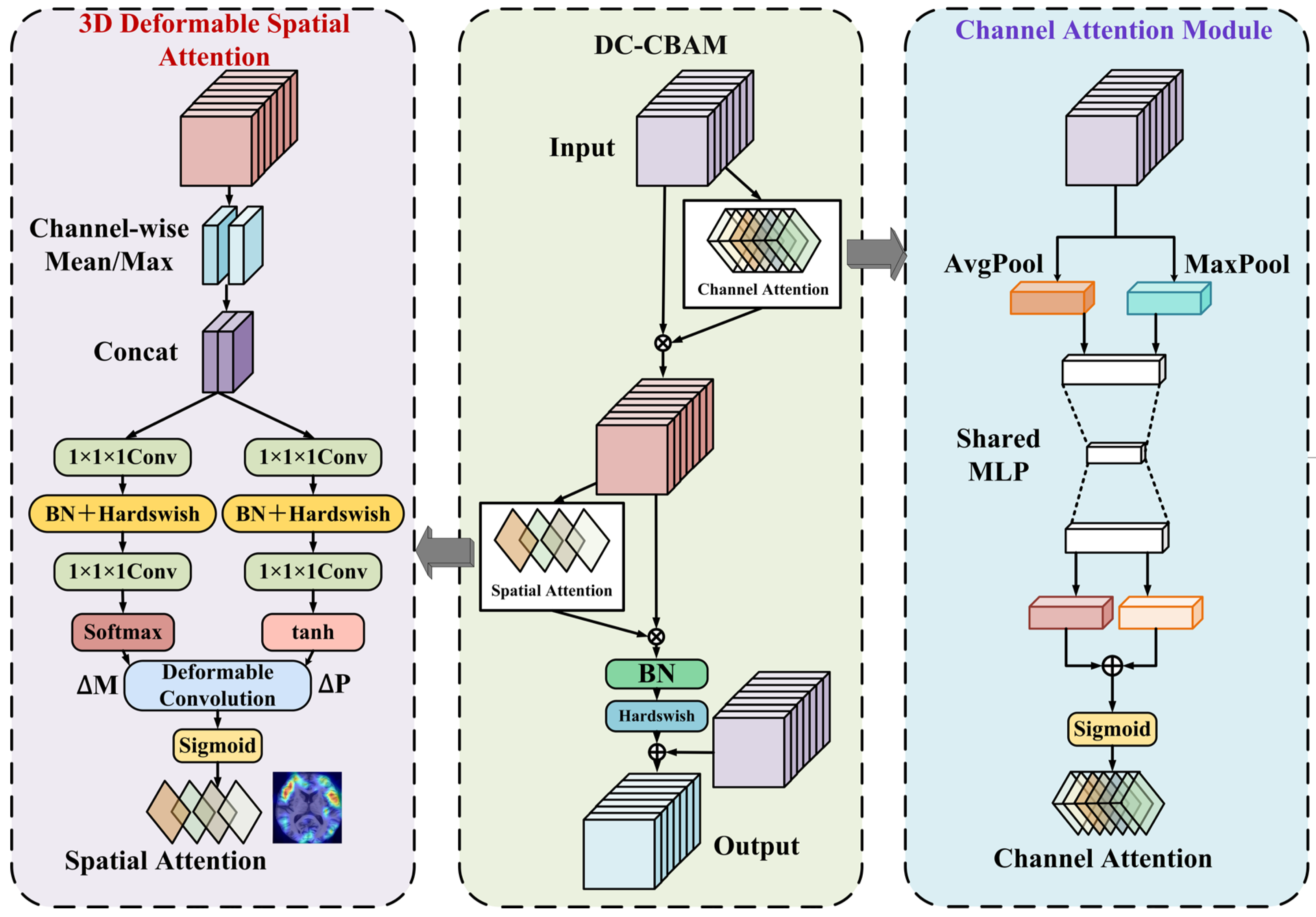 DAR-3DNet: A Deformable Attention 3D Network with Composite Risk-Aware ...